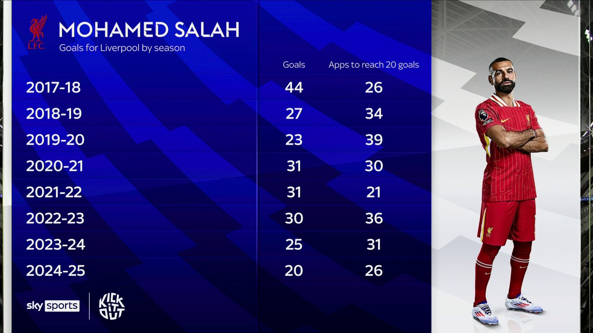 Mohamed Salah exclusive: Liverpool forward wants 'special' Premier ...