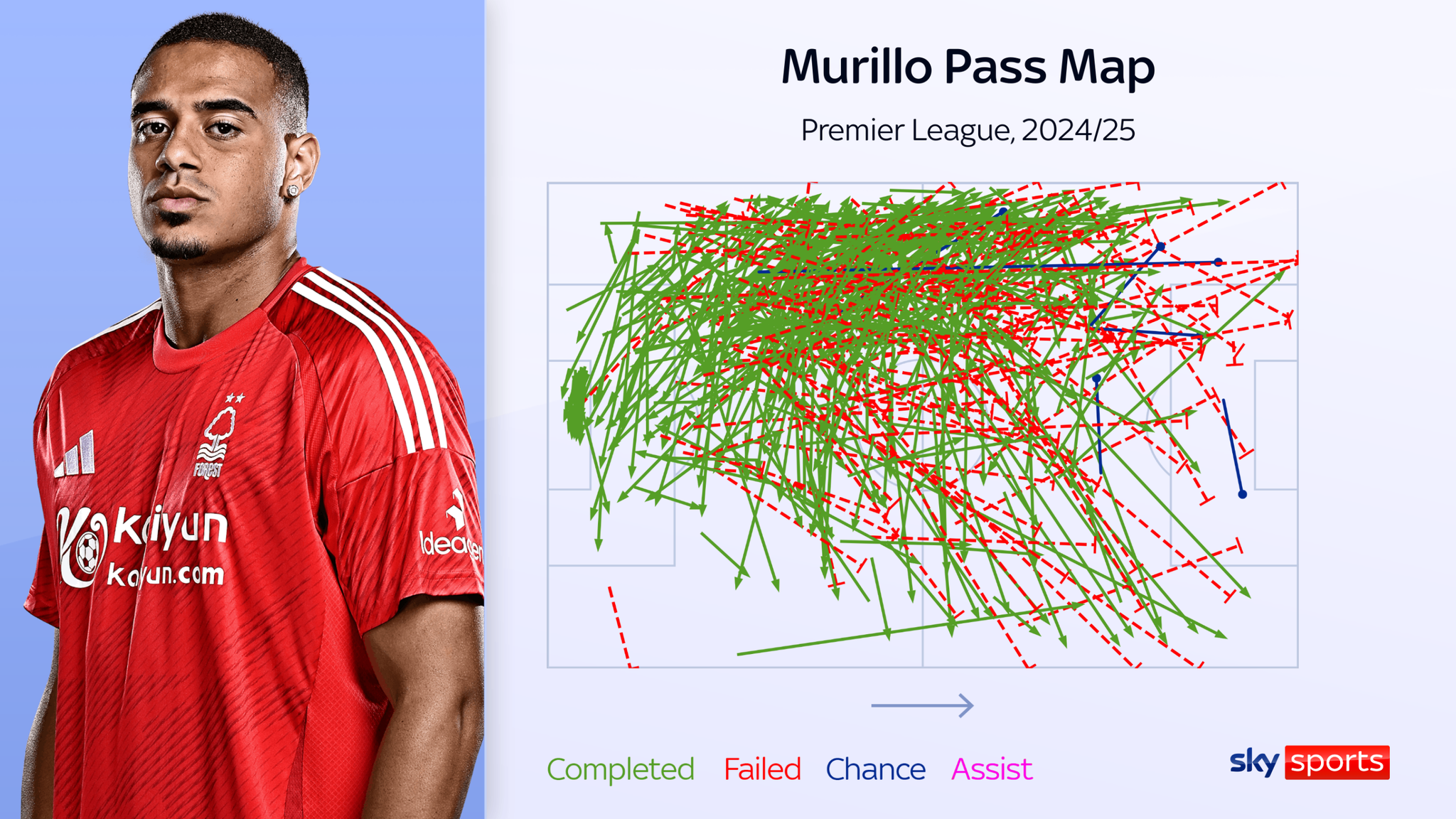 Murillo exclusive interview: Nottingham Forest's wall of defiance ...