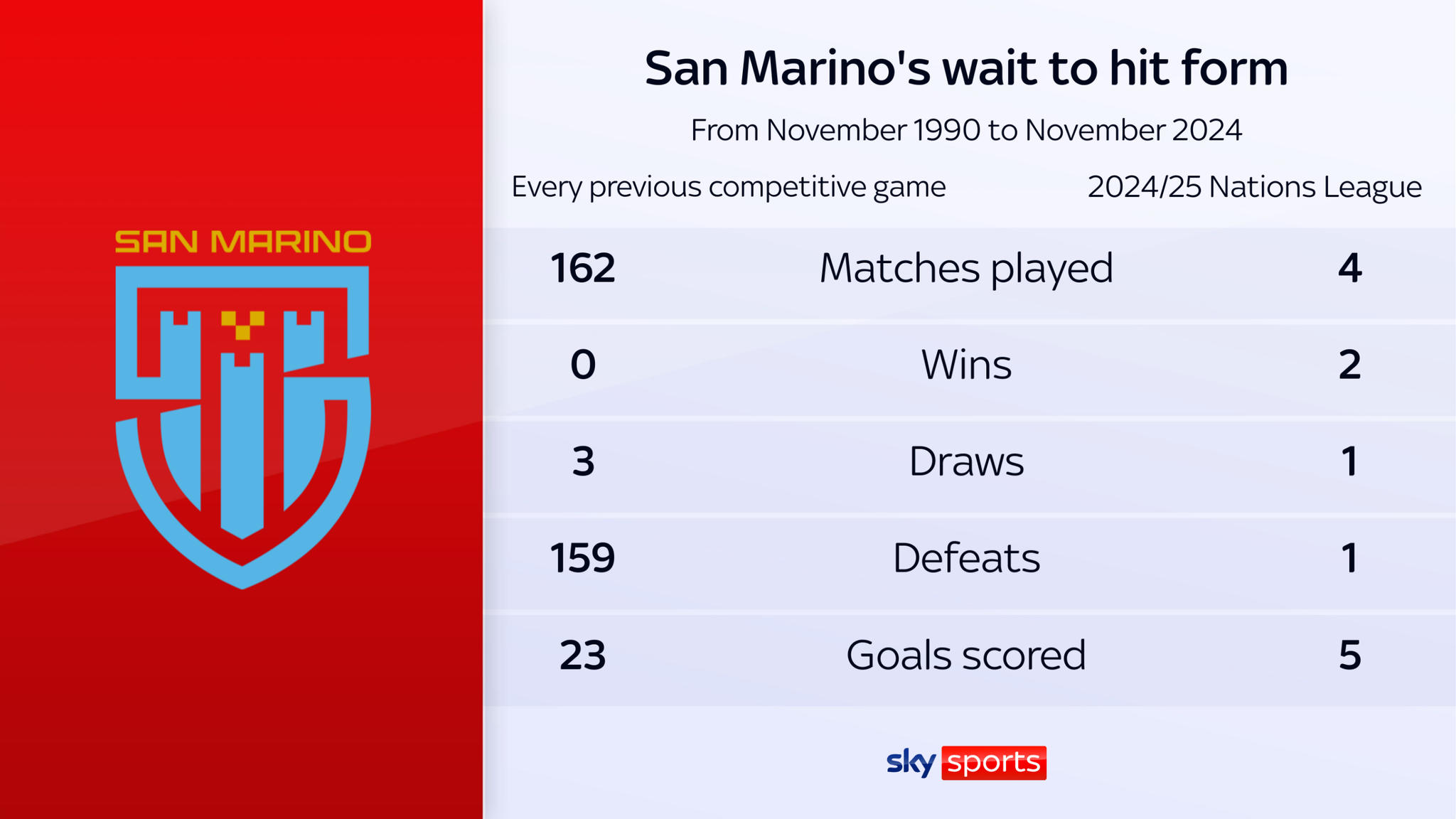 San Marino: The inside story of the world's worst football team winning ...