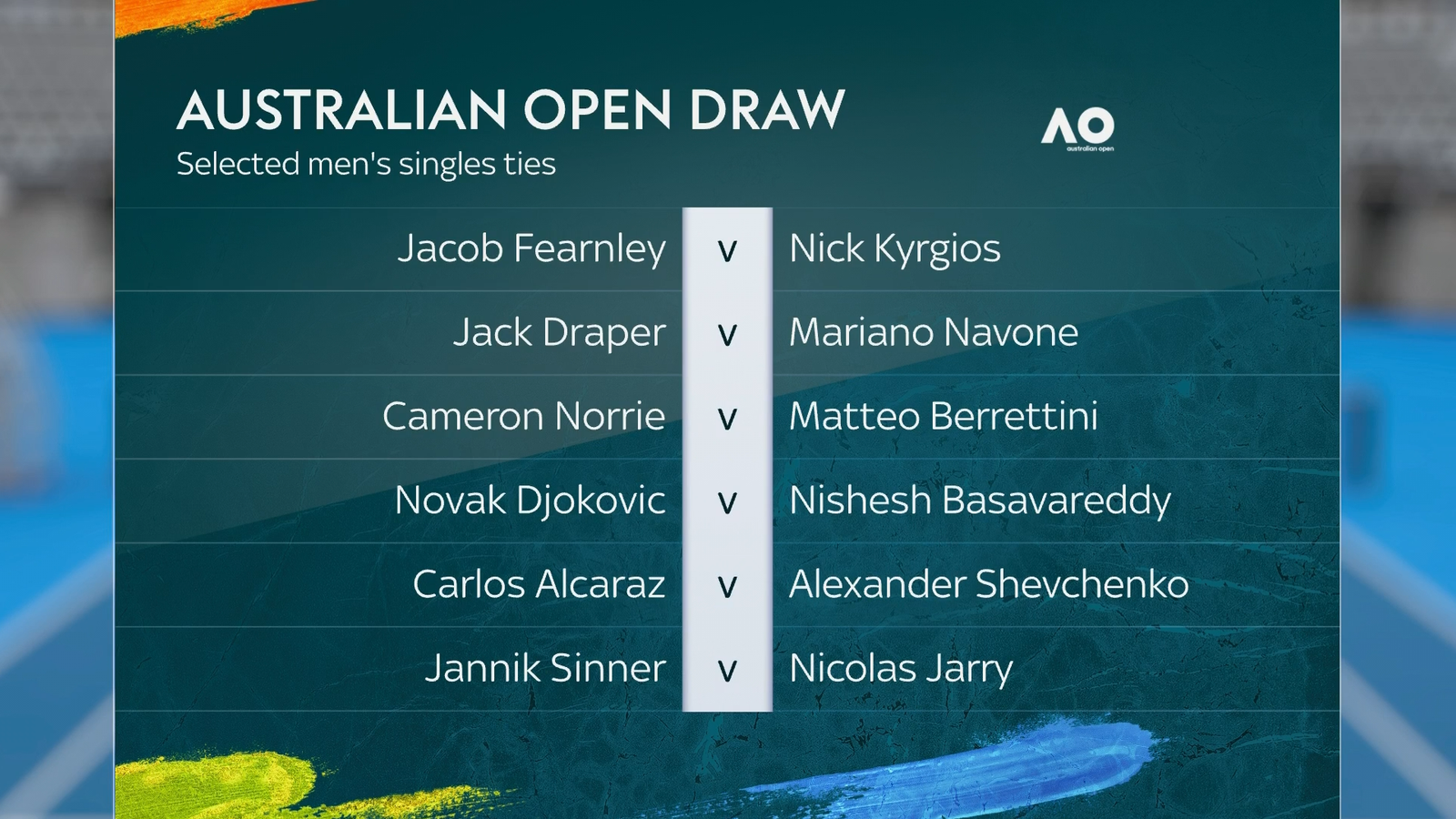 Australian Open draw: Emma Raducanu handed tough first-round match as ...