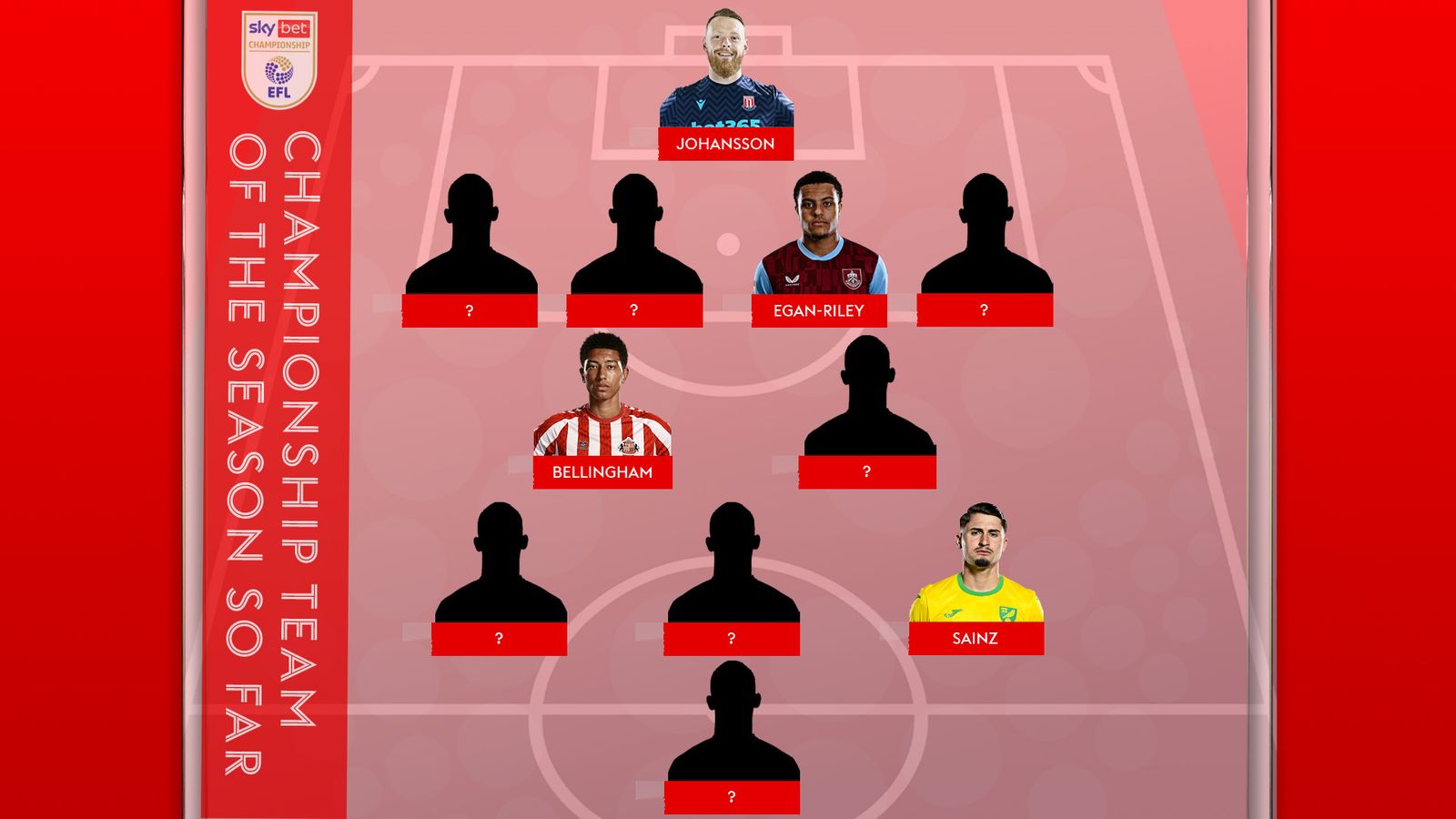 Championship Team of the Season so far, best EFL youngsters & a second ...