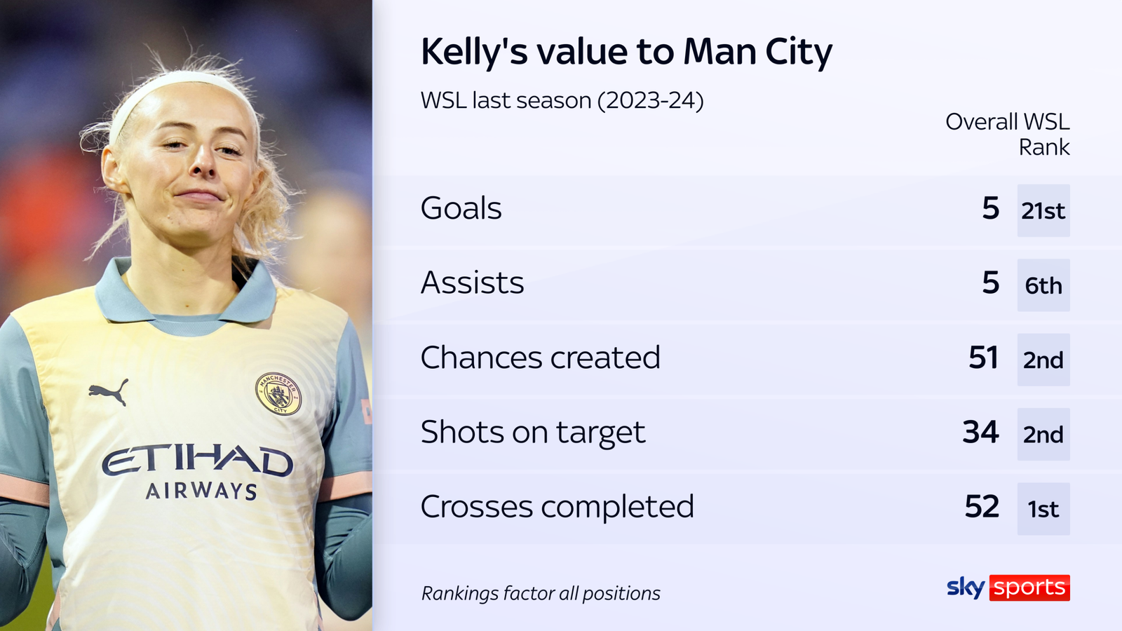 Chloe Kelly transfer 360: The inside story of Manchester City forward's ...