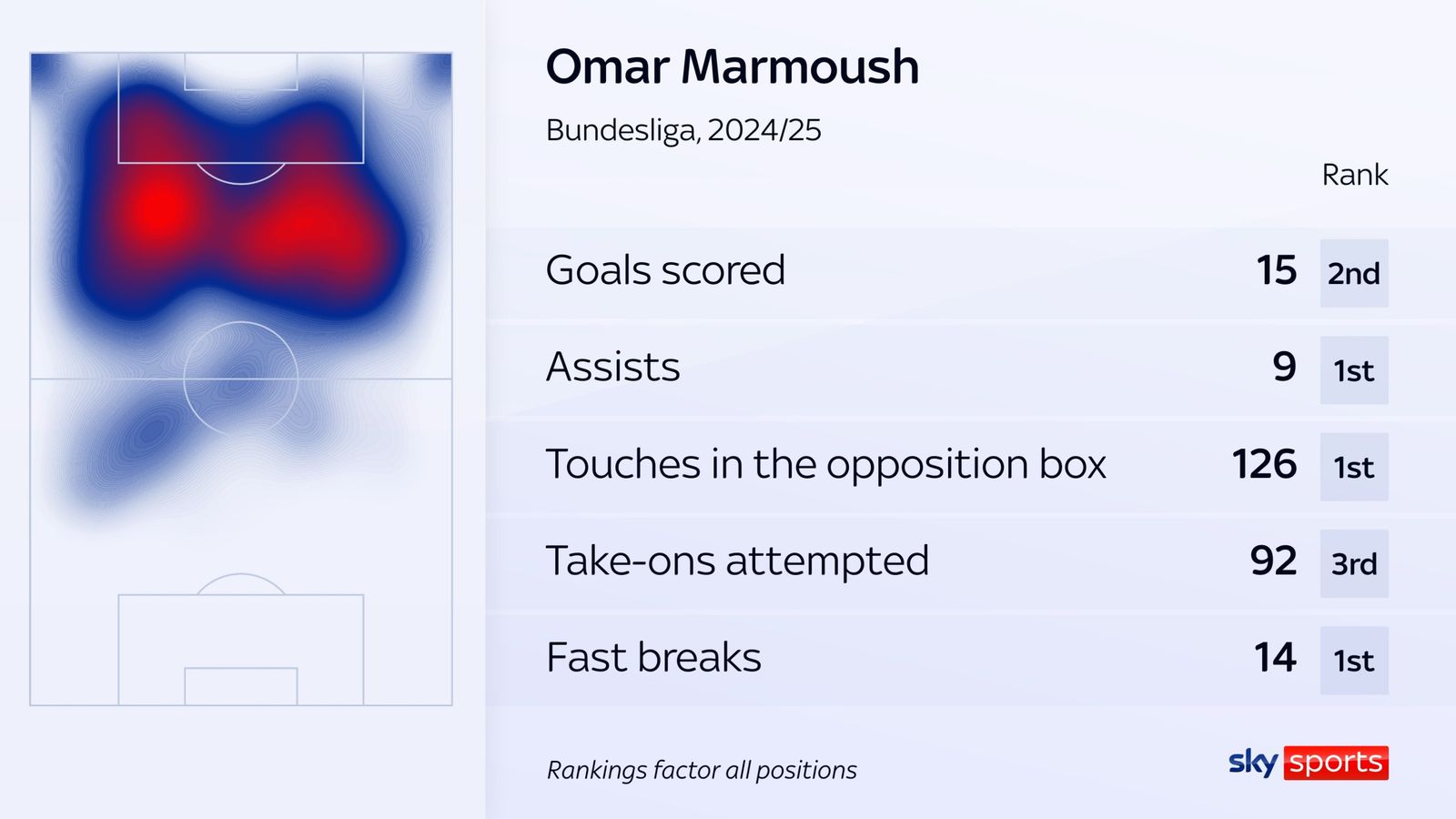 Omar Marmoush transfer to Man City: Eintracht Frankfurt forward ...
