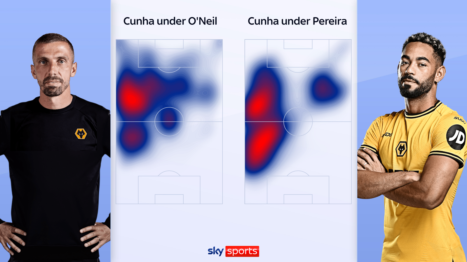Vitor Pereira interview: Wolves manager breaks down his team's tactics ...