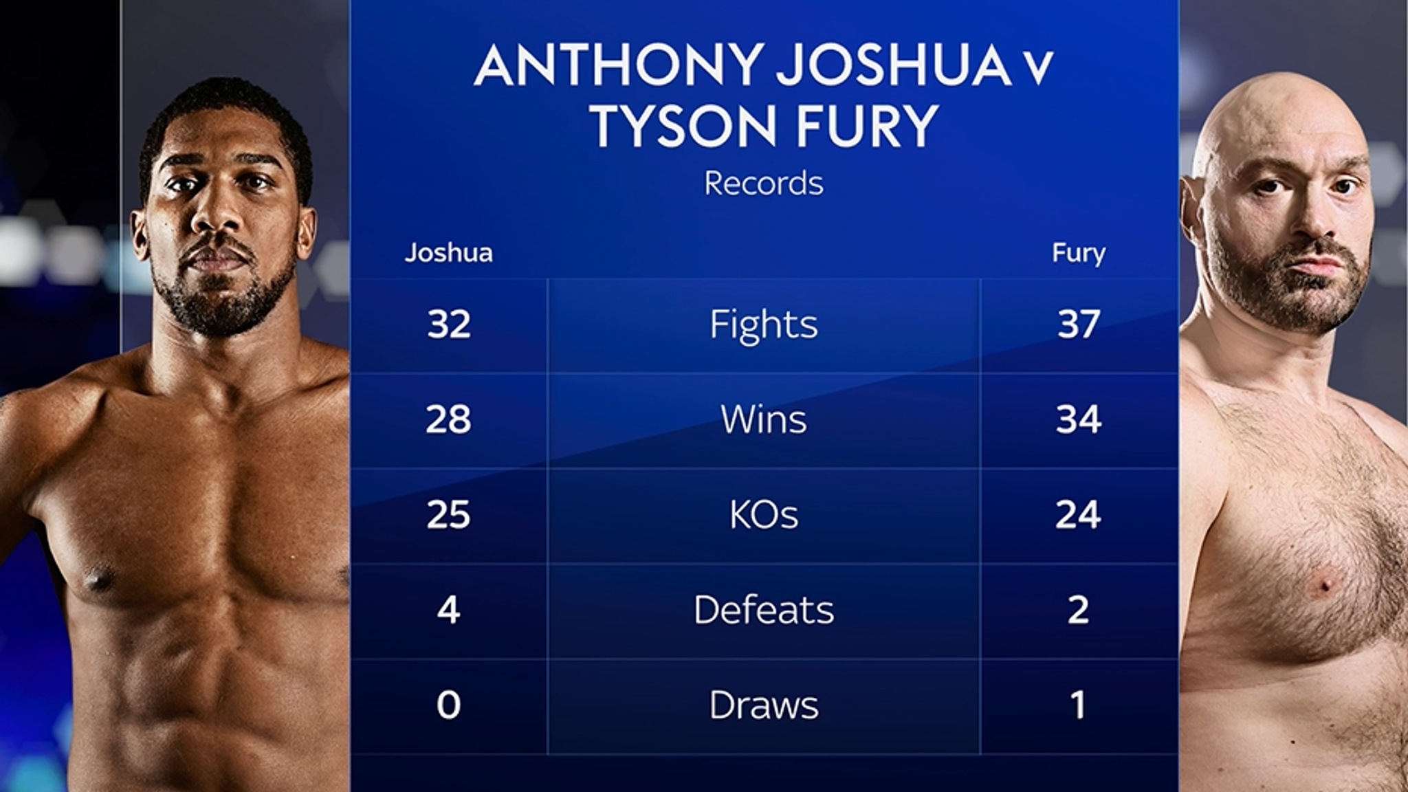 Anthony Joshua v Tyson Fury: Eddie Hearn reveals he has reserved ...