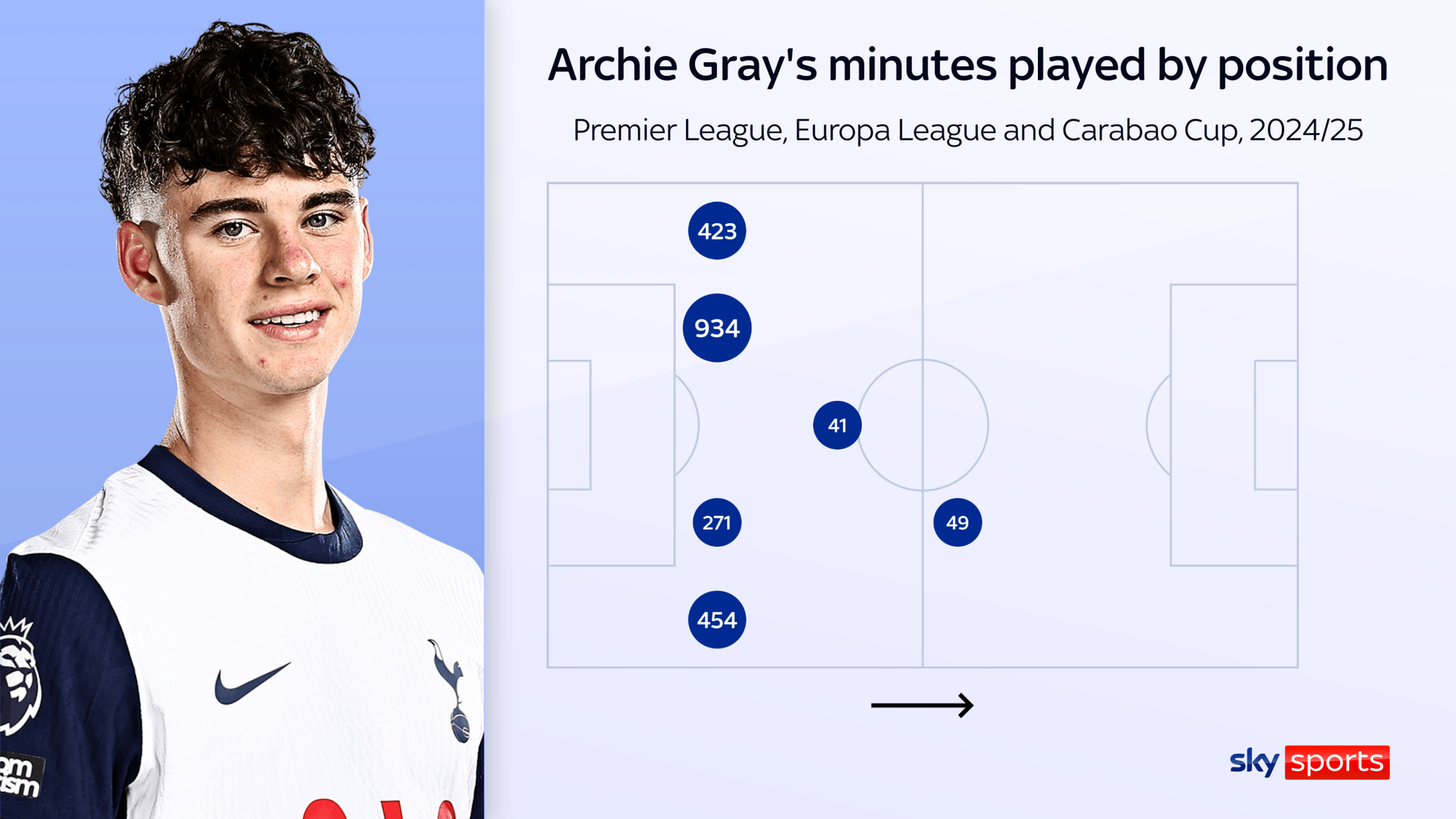 Gabriel and William Saliba to renew 'war' with Erling Haaland as ...