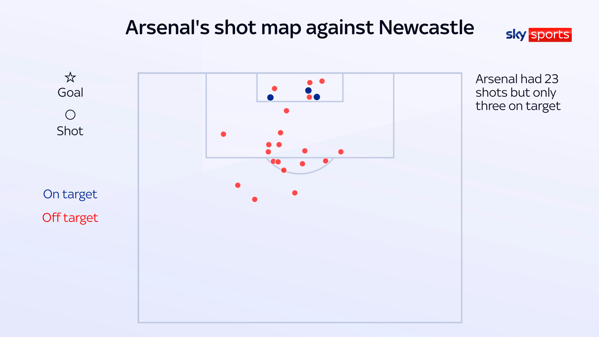 Mikel Arteta: Arsenal boss says Carabao Cup ball was a factor in his side's wasteful finishing ...