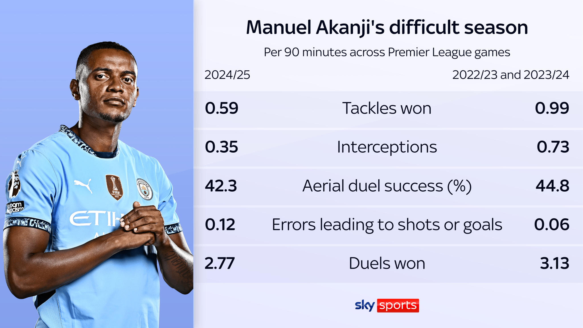 Man City rebuild: Why £130m is only the start of Premier League ...