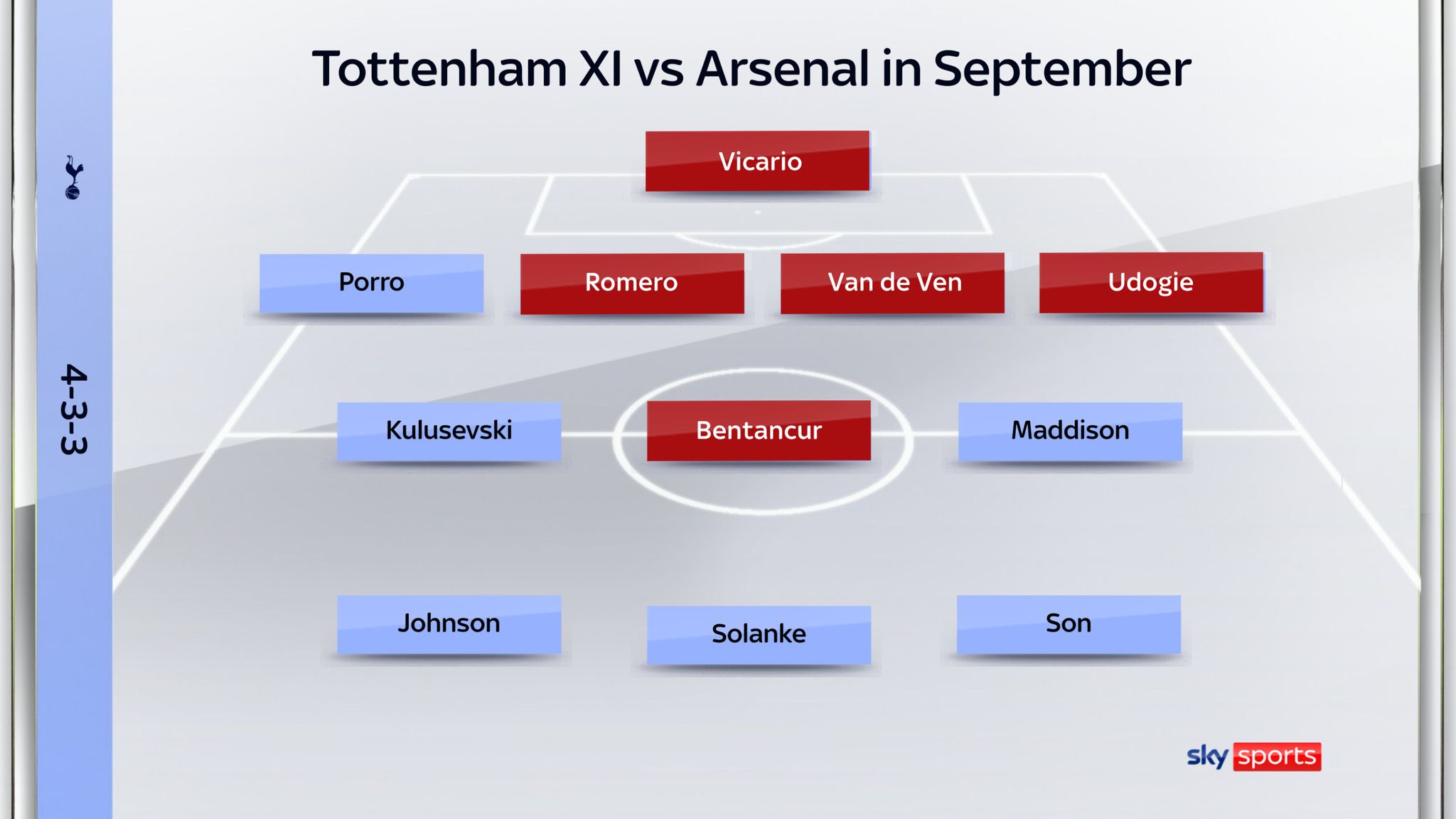 Premier League injuries: Have Arsenal and Tottenham suffered most in ...