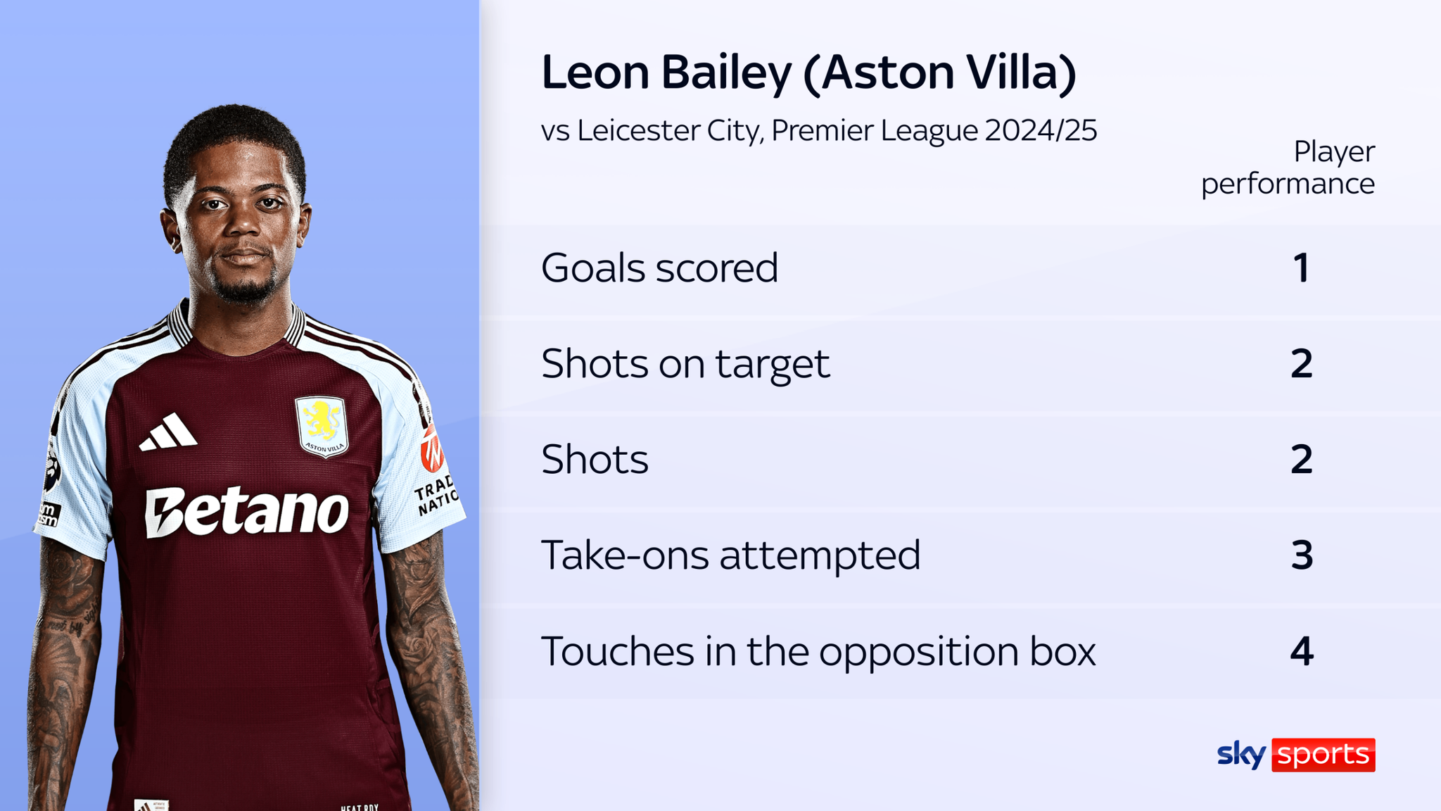Aston Villa 2 - 1 Leicester - Match Report & Highlights