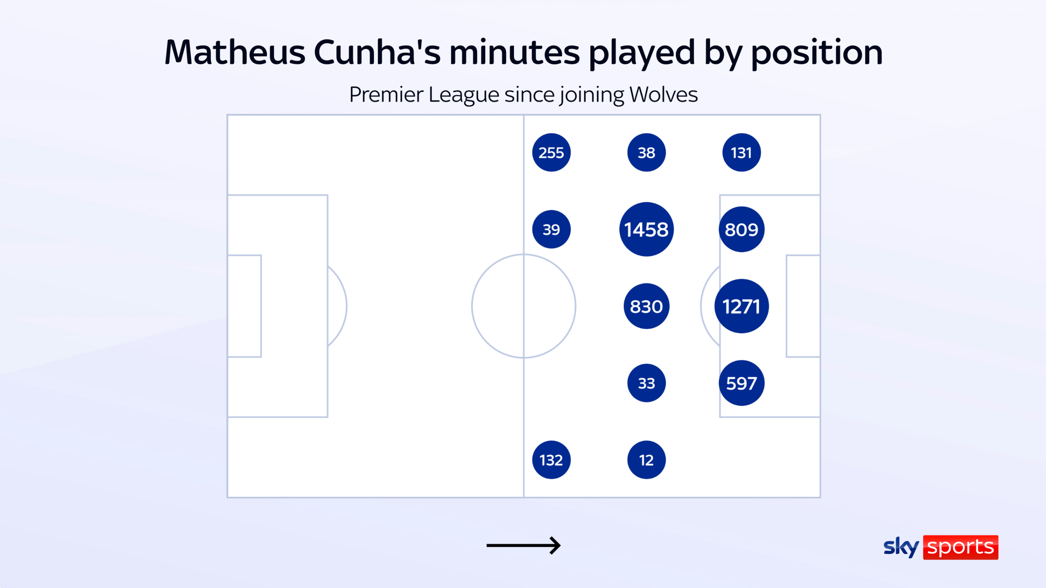 Matheus Cunha transfer: Why the Wolves forward is a wanted man as ...