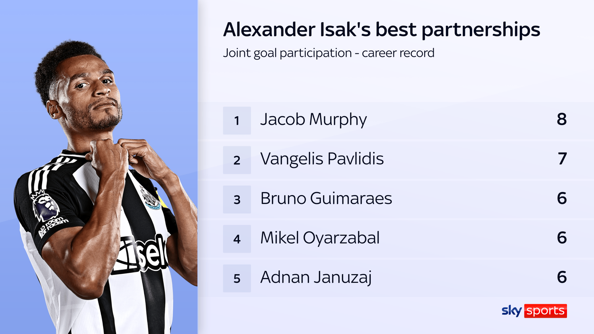 Alexander Isak: Newcastle forward can show Arsenal what they're lacking ...