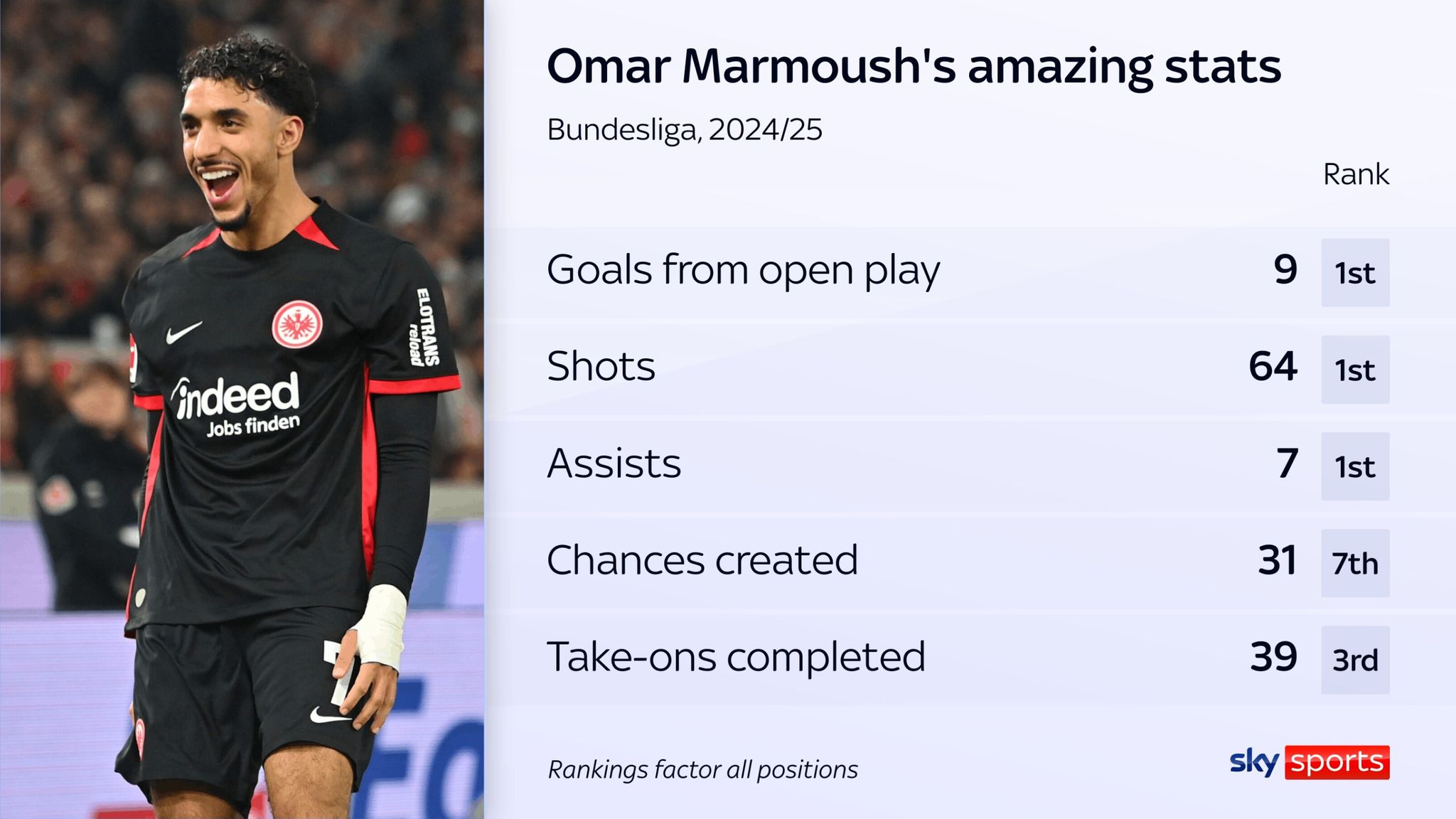 Omar Marmoush: How new Man City signing developed into an elite and - importantly - flexible ...