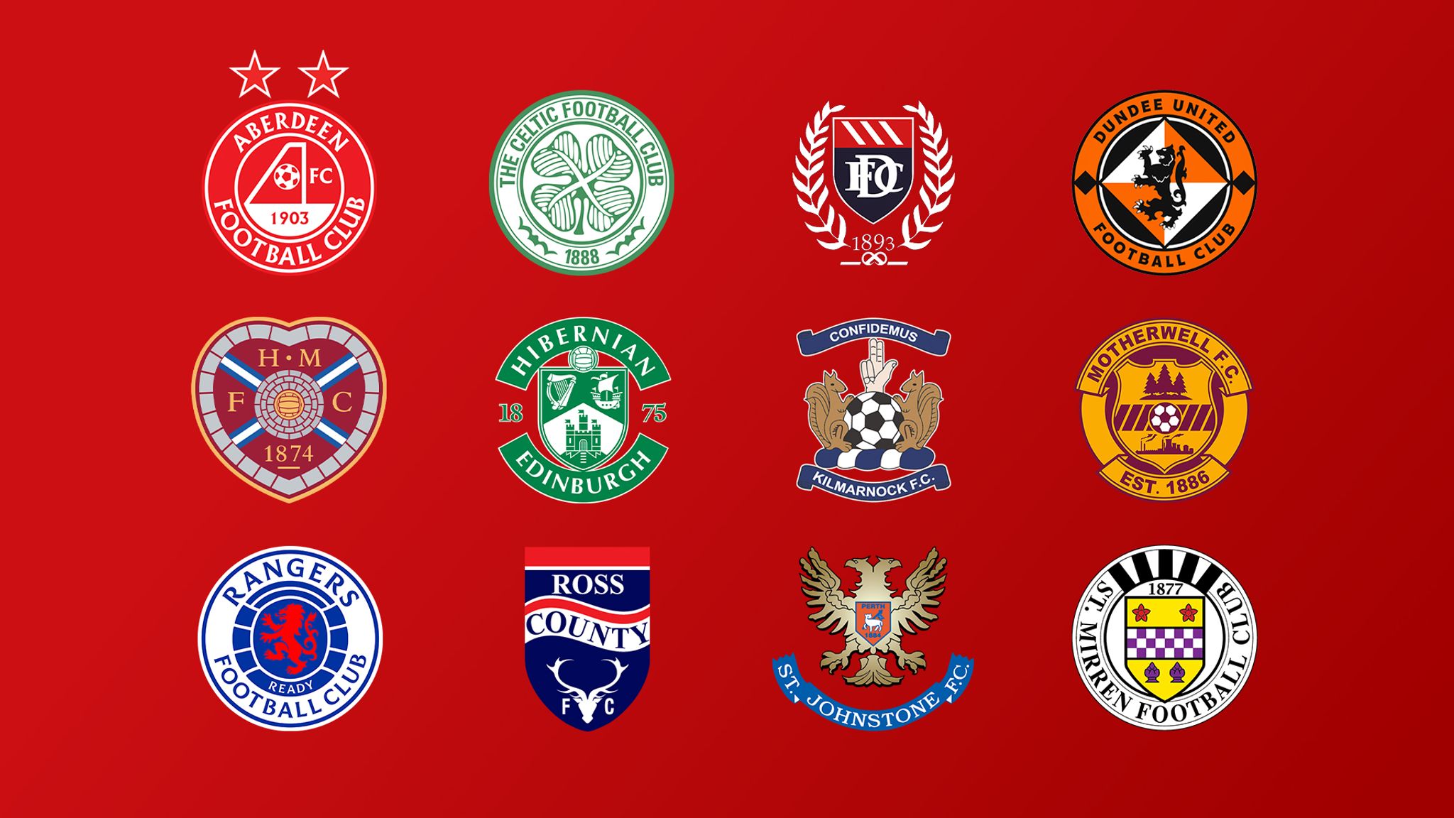 Scottish Premiership: What to look out for this weekend as Celtic face ...