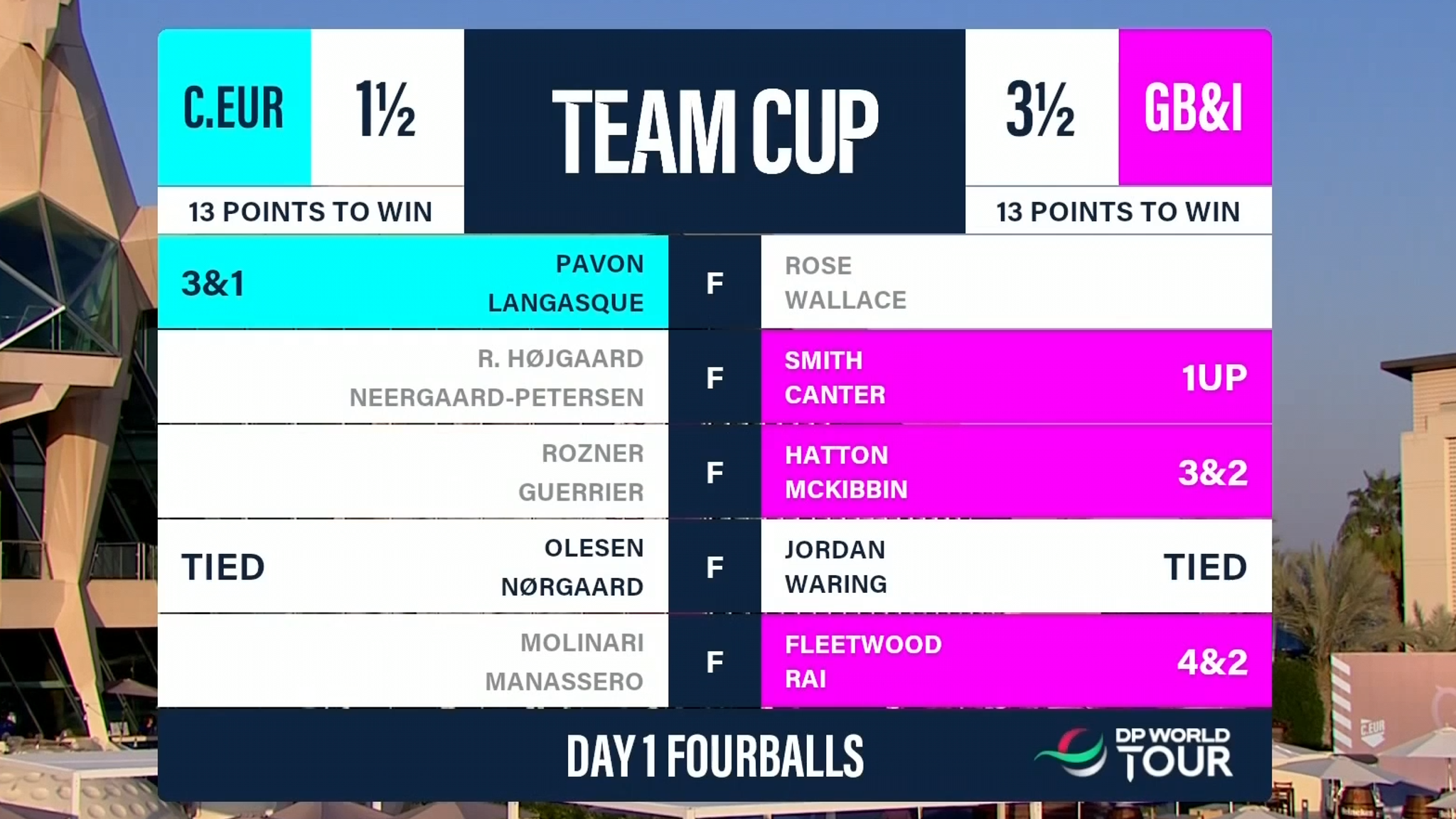 Team Cup: Schedule, tee times, format and players involved in Ryder Cup ...