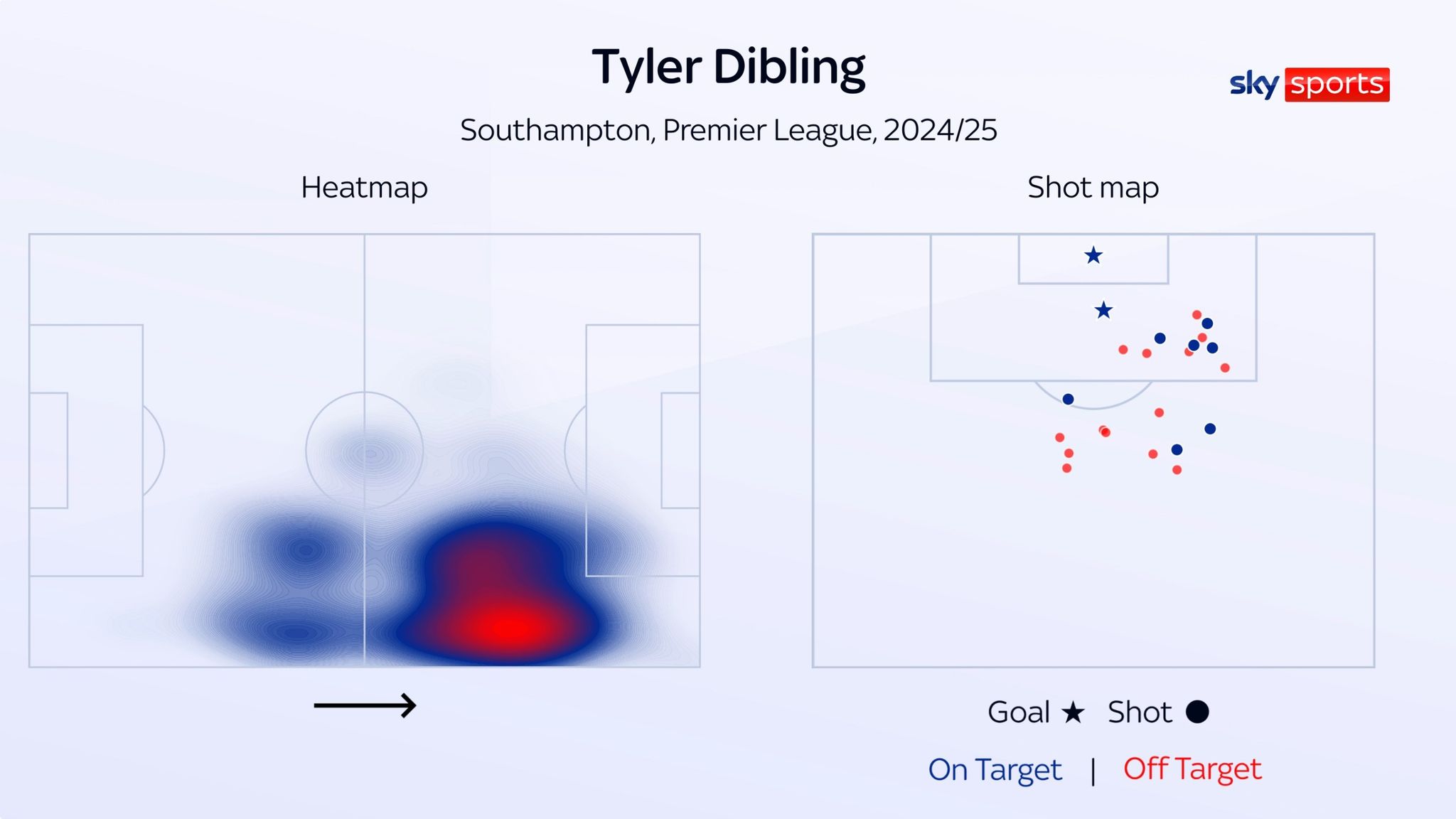Tyler Dibling: Why Southampton's teenage wonderkid is interesting ...