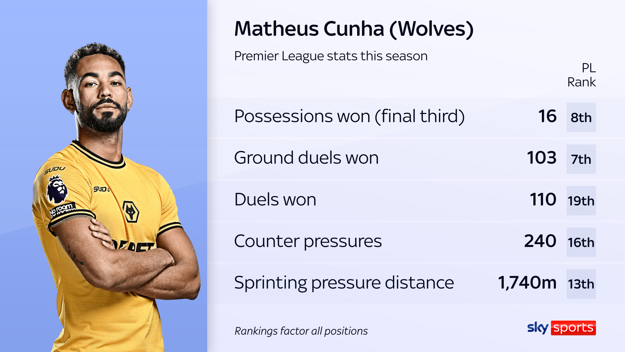 Vitor Pereira interview: Wolves manager breaks down his team's tactics ...