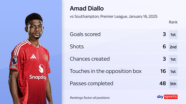 Man Utd's Amad Diallo steps up with match-winning hat-trick against ...
