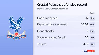 Maxence Lacroix: Crystal Palace defender a contender for signing of the ...