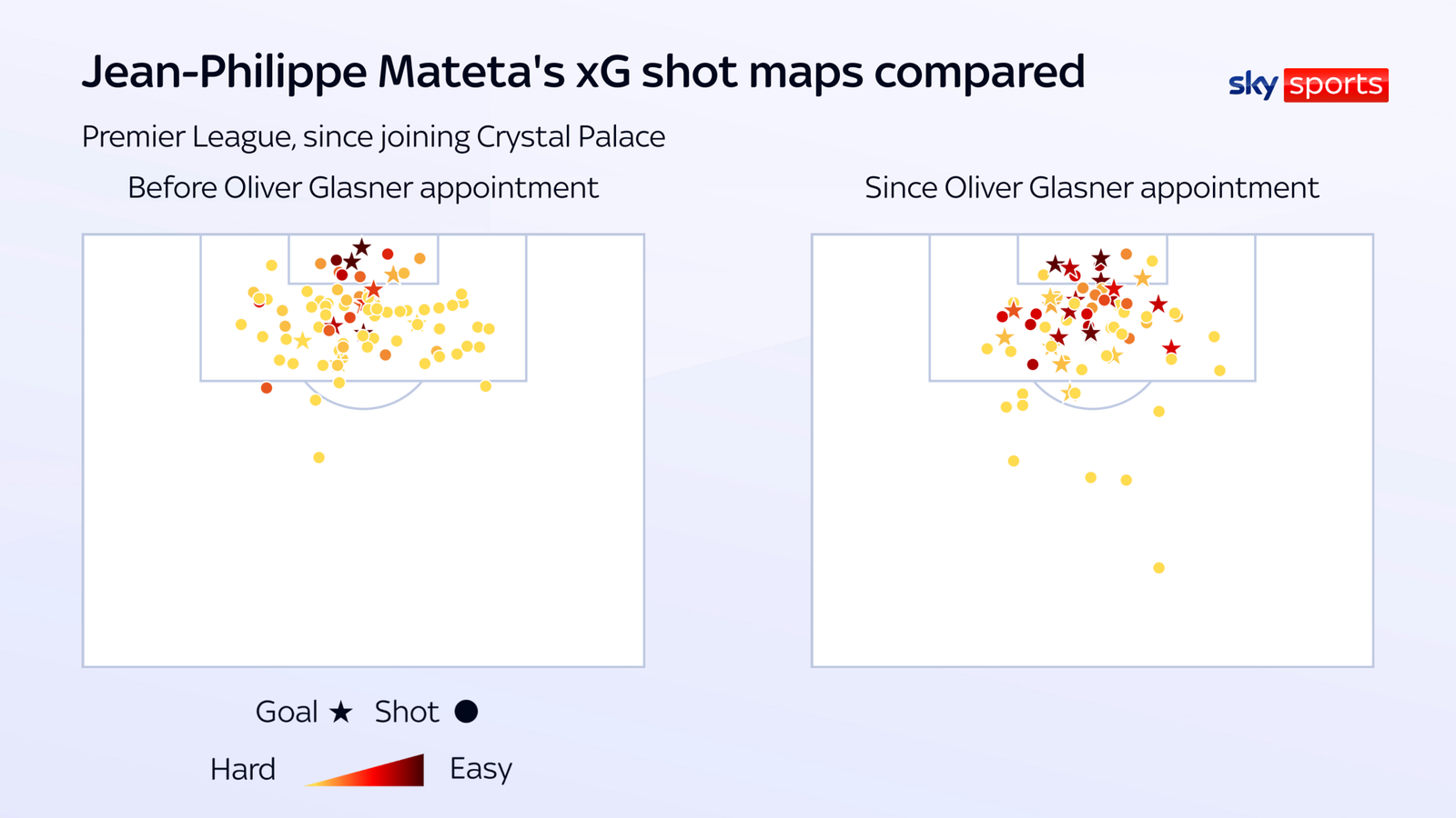 Jean-Philippe Mateta: Crystal Palace striker only two goals behind ...