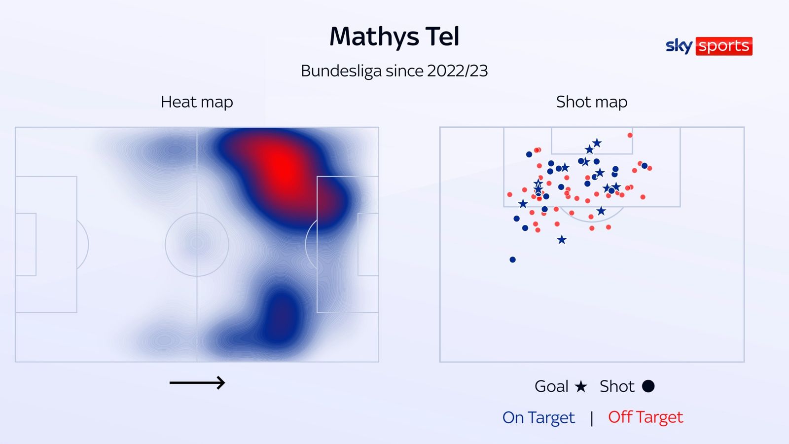 Mathys Tel transfer: Bayern Munich forward on his way to England to ...
