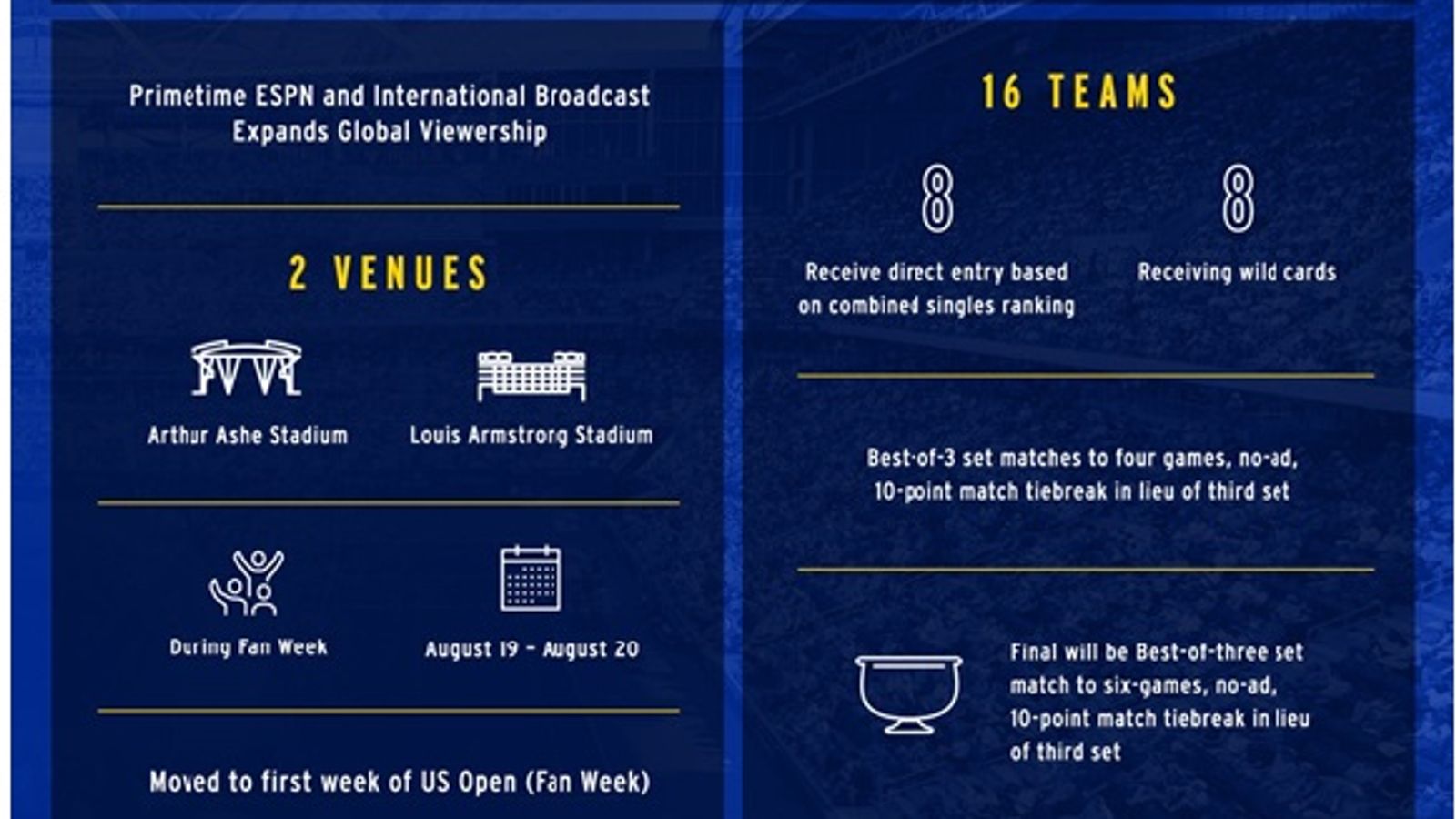 US Open to overhaul mixed doubles event for 2025 with $1 million winner ...