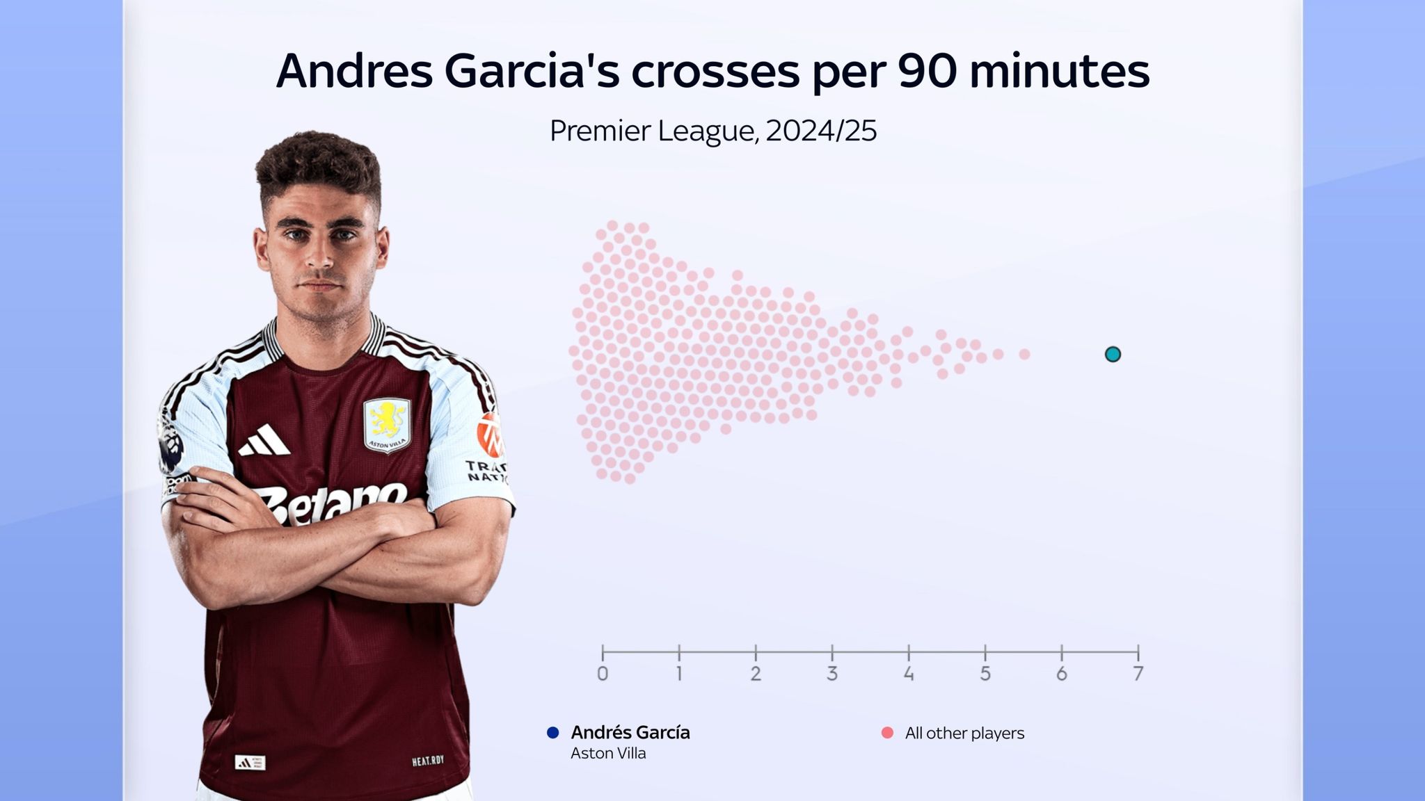 Andres Garcia interview: Aston Villa's new full-back on his Liverpool ...