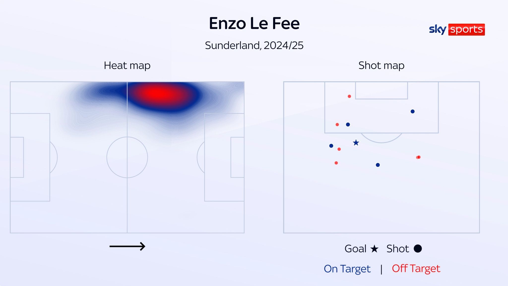 Enzo Le Fee: Is Sunderland's Roma loanee the keystone in the Black Cats ...