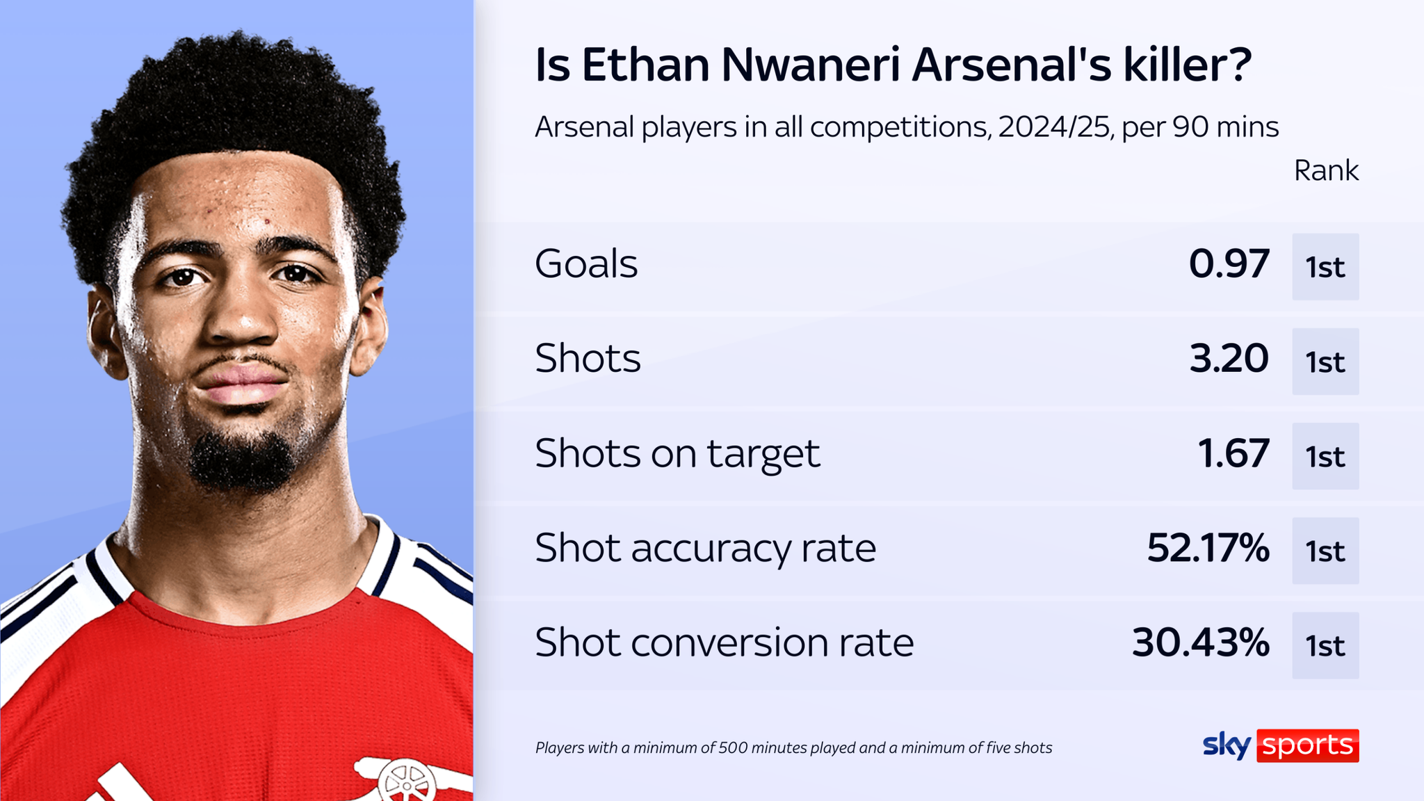 Arsenal's January transfer window striker search proves fruitless but what if Ethan Nwaneri is ...