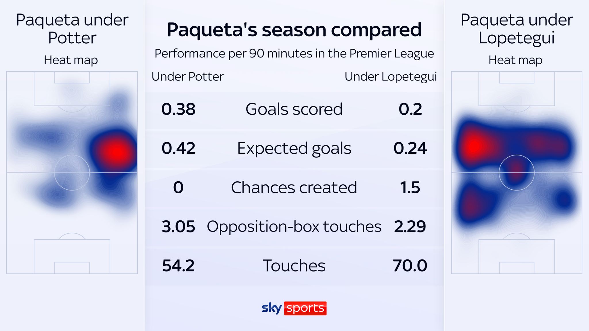 What has Graham Potter changed at West Ham? Tactical flexibility ...