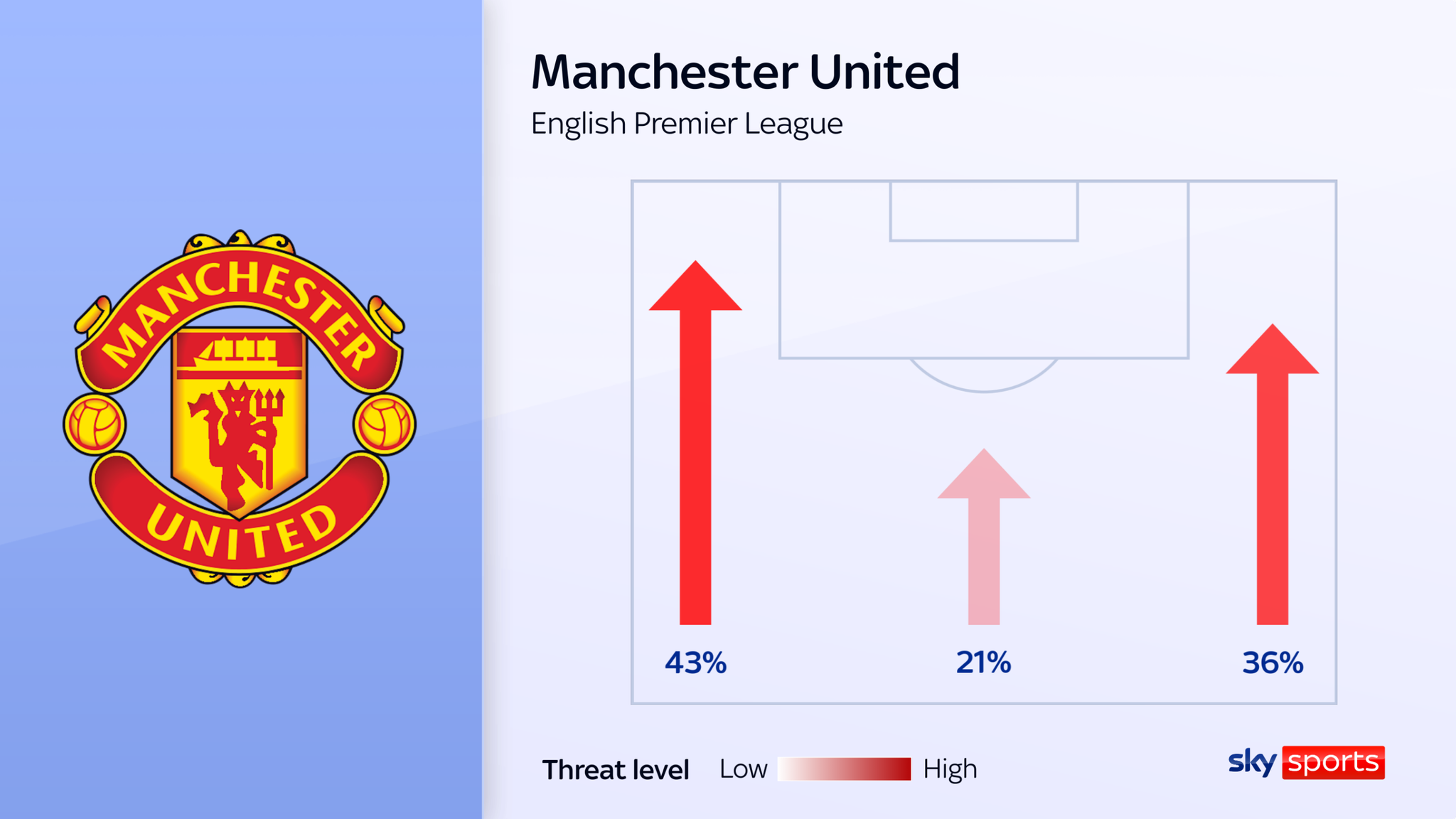 Rasmus Hojlund: Why is Manchester United's No 9 struggling for goals ...