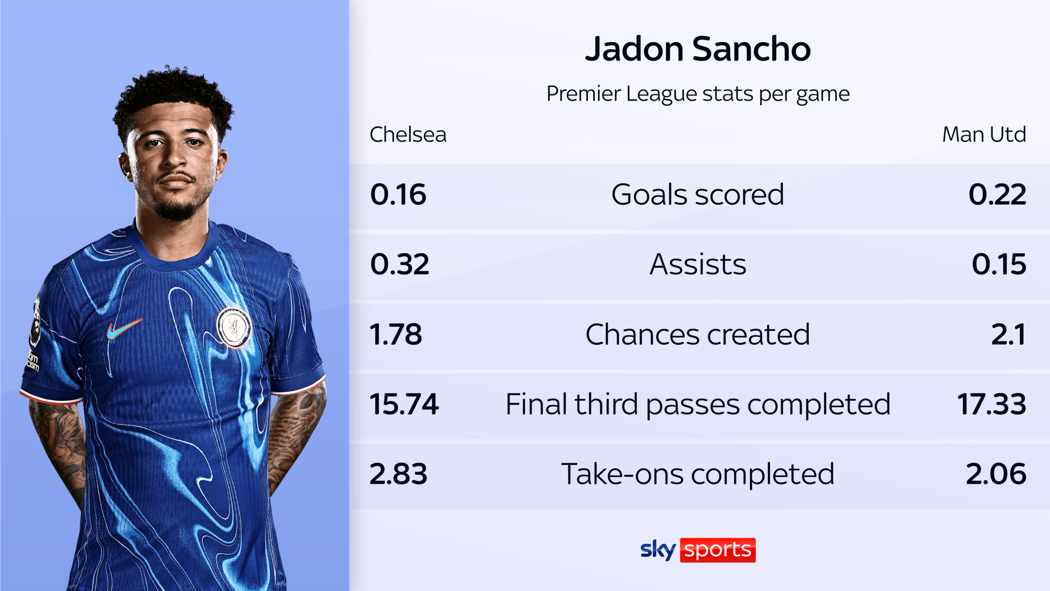 Man Utd: Marcus Rashford, Jadon Sancho and the 'freedom' loanees are ...