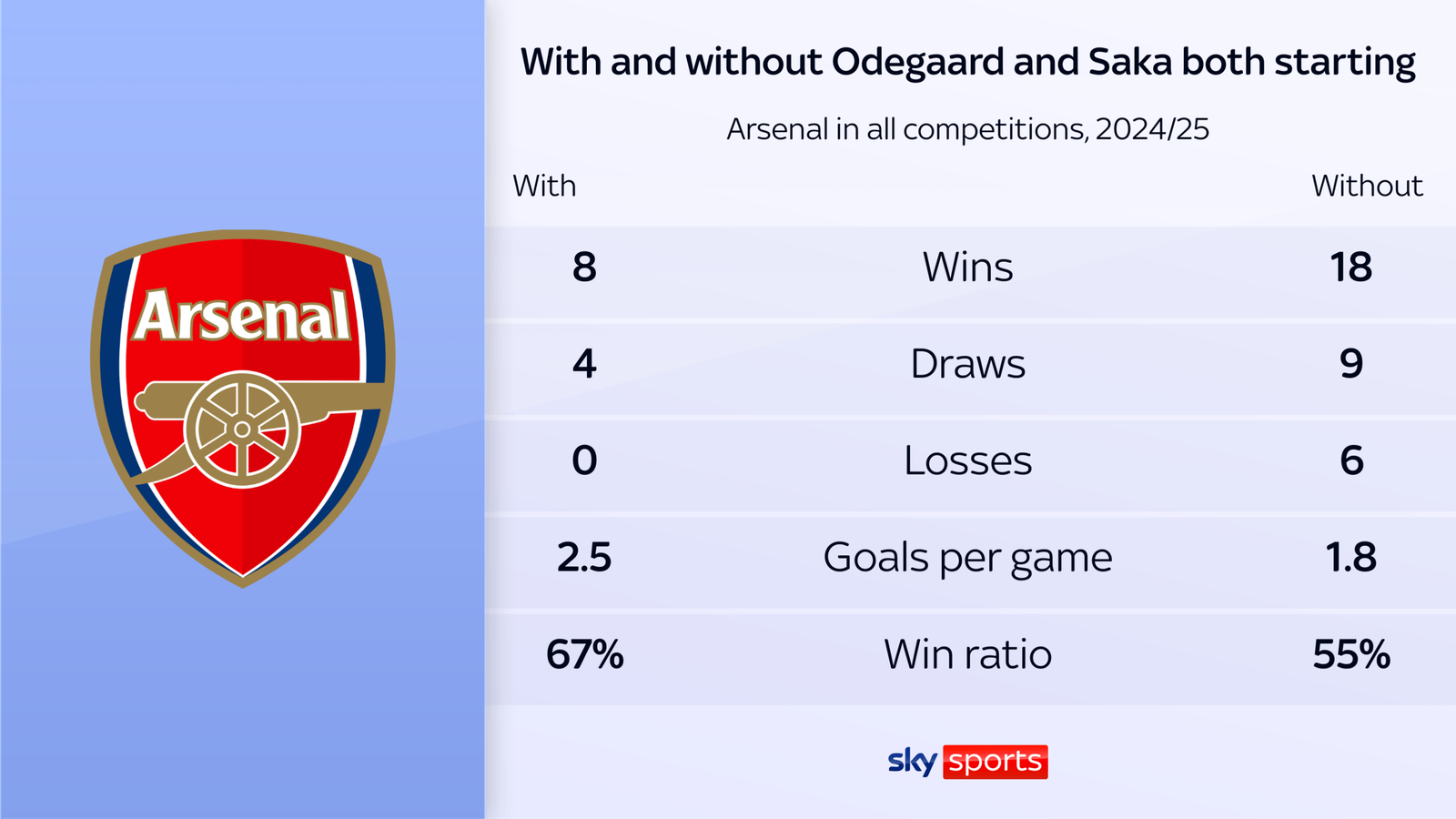 Bukayo Saka's return a game-changer for Arsenal but what does it mean ...