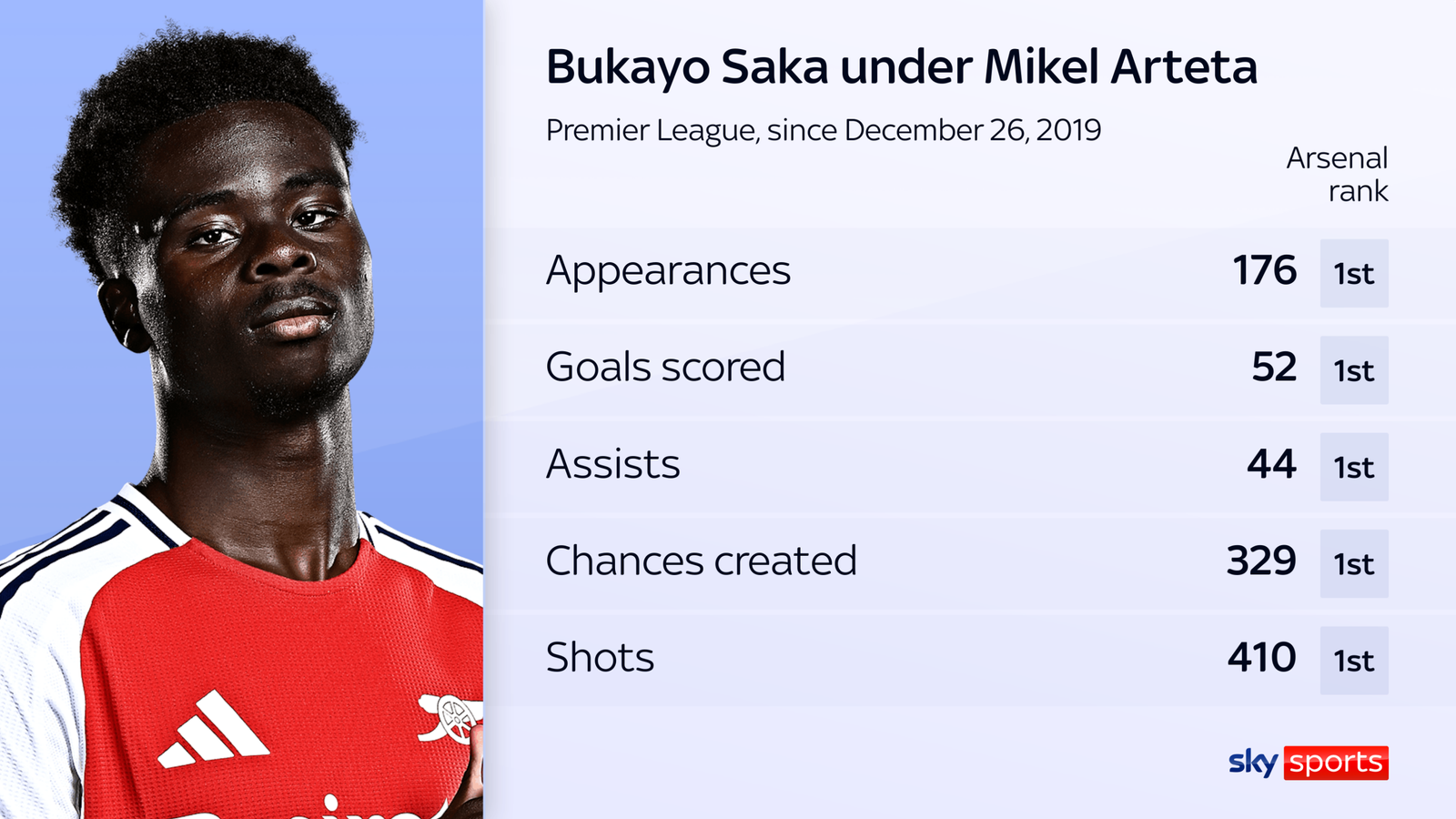 Bukayo Saka's return a game-changer for Arsenal but what does it mean ...