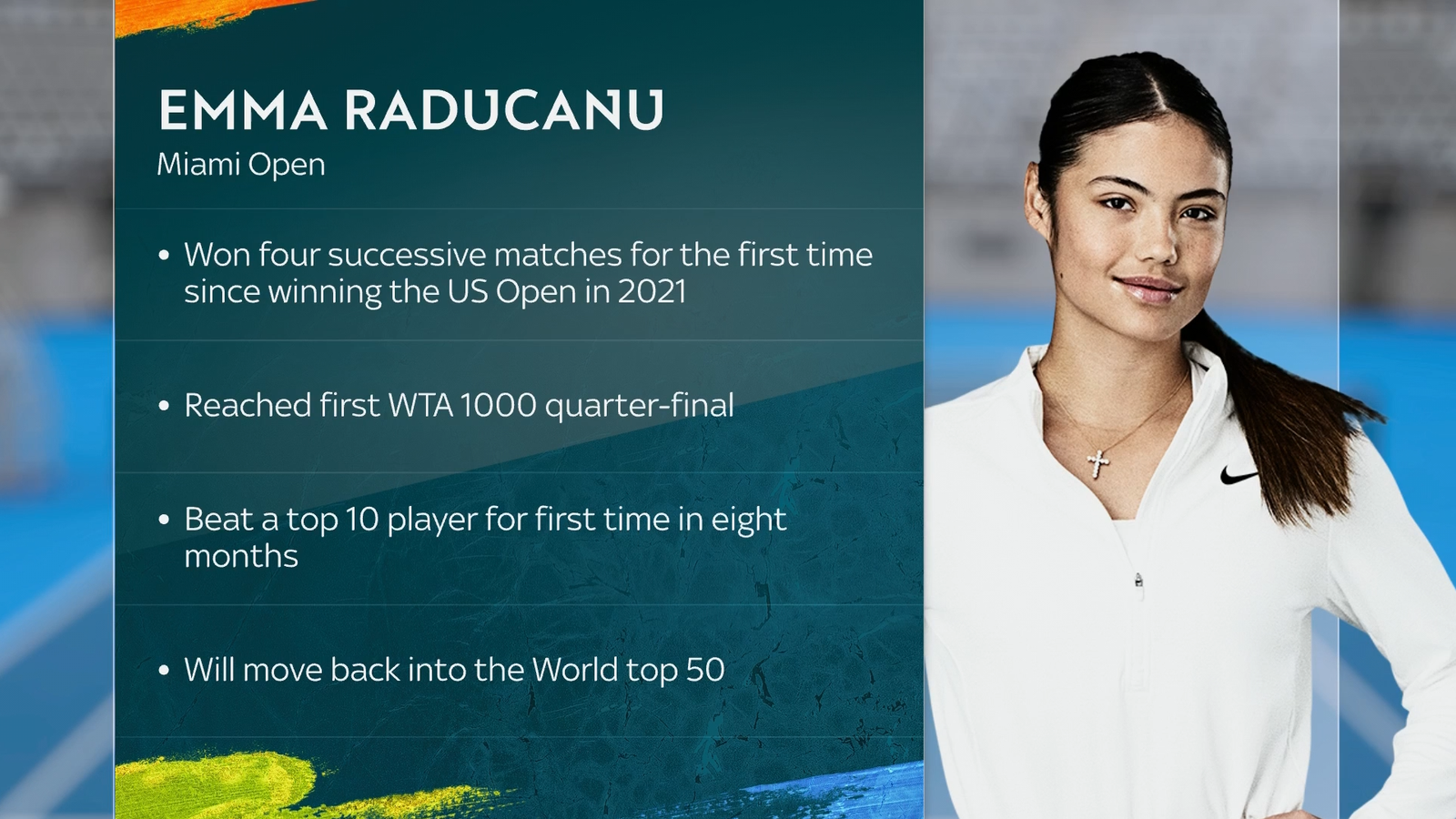 Emma Raducanu news, ranking, results, Grand Slam titles and next match on Sky Sports Tennis ...