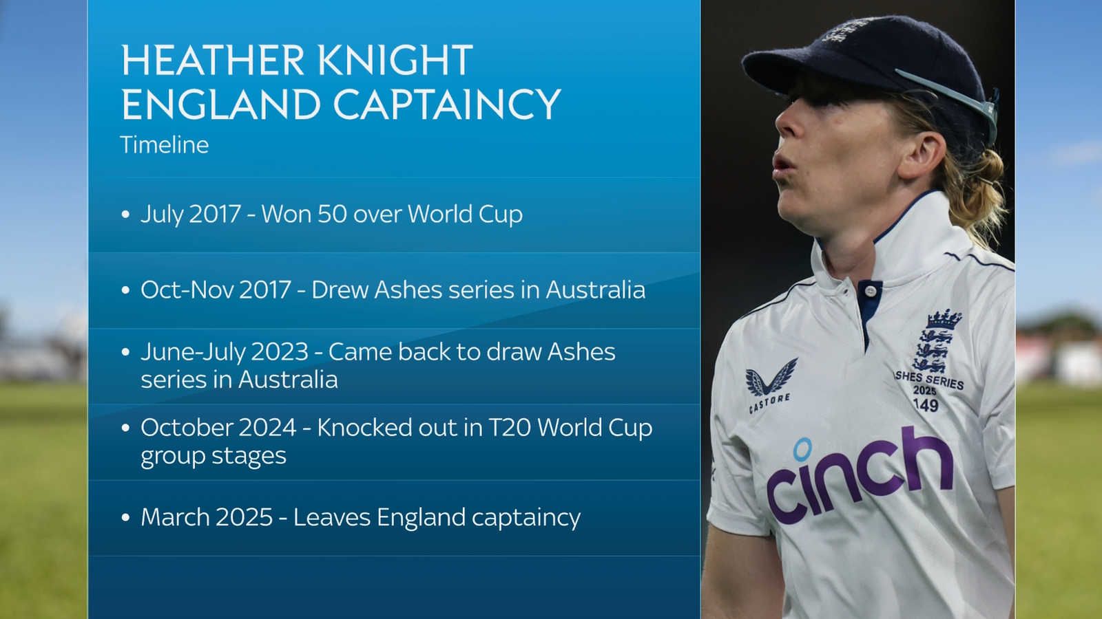 Heather Knight to be replaced as England Women's captain by ECB after ...