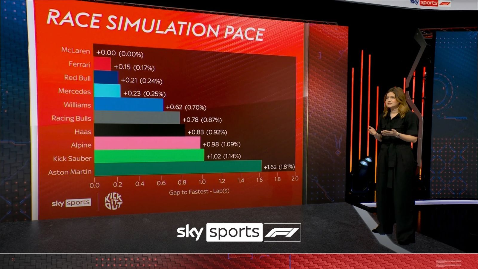 F1 2025: Martin Brundle previews season's biggest questions with Lewis ...