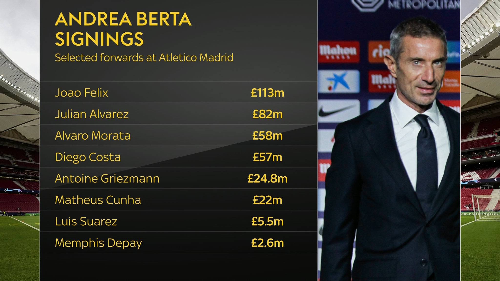 Arsenal transfer news: Andrea Berta appointed new sporting director following Edu's departure ...