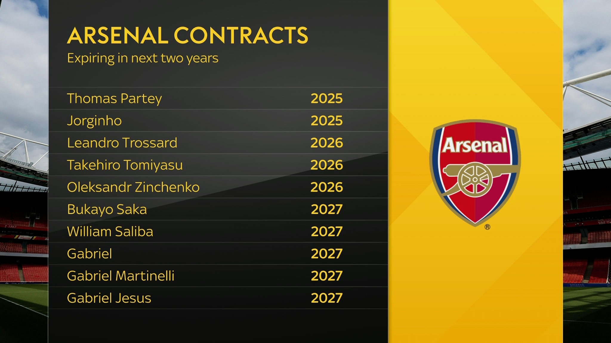 Arsenal transfers: What does the Gunners' summer look like as Mikel ...