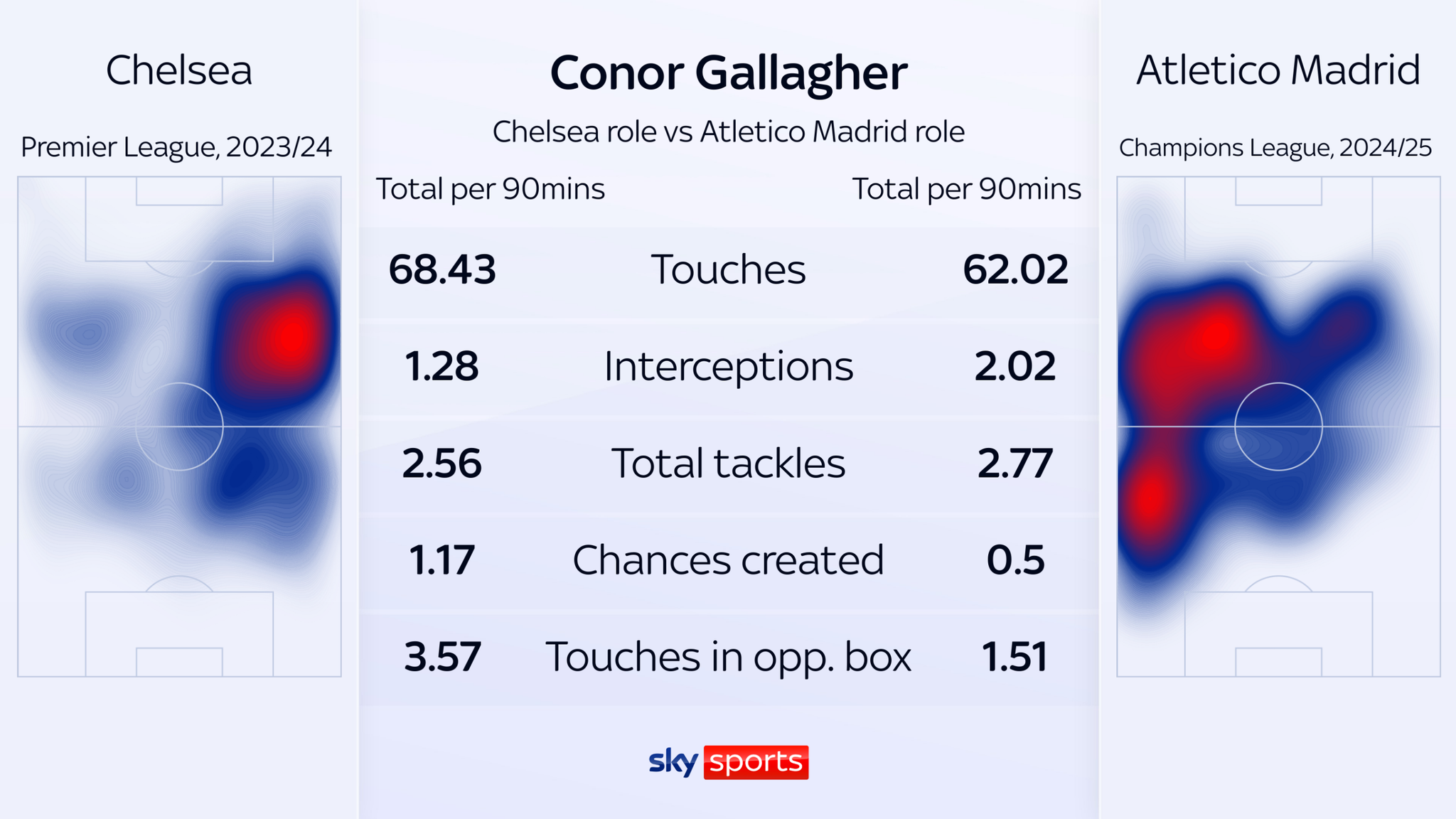 Conor Gallagher: Atletico Madrid midfielder thriving under Diego ...
