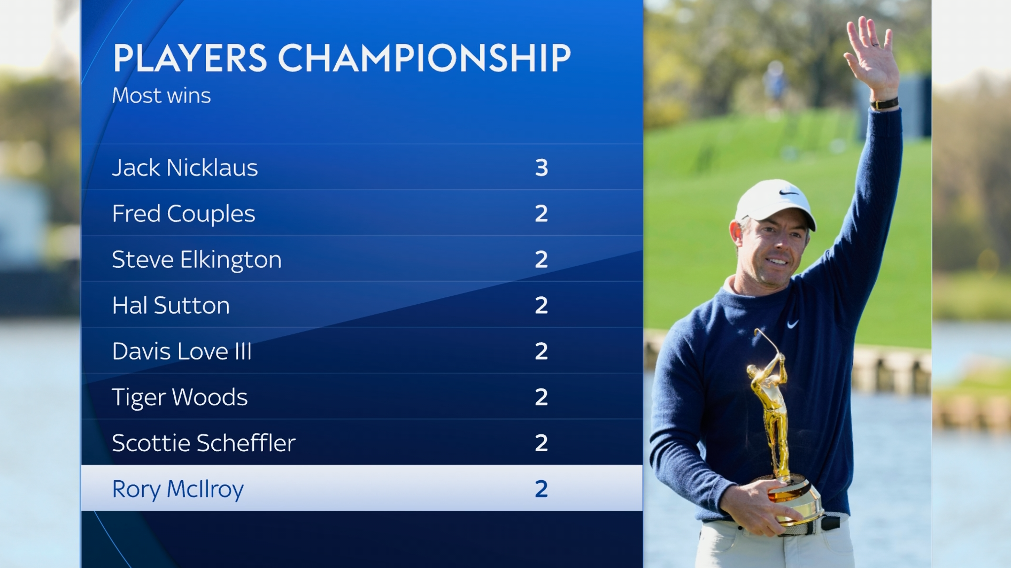The Players Championship: How Rory McIlroy can take confidence from TPC ...