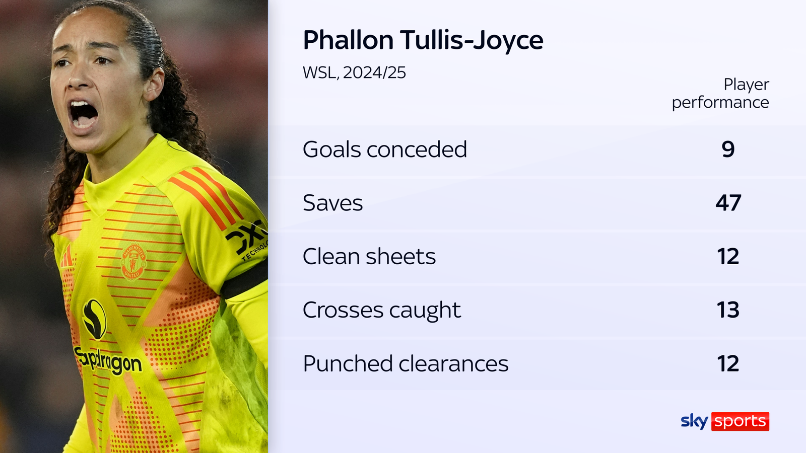 Phallon Tullis-Joyce: Man Utd Women and USA Women goalkeeper on her ...
