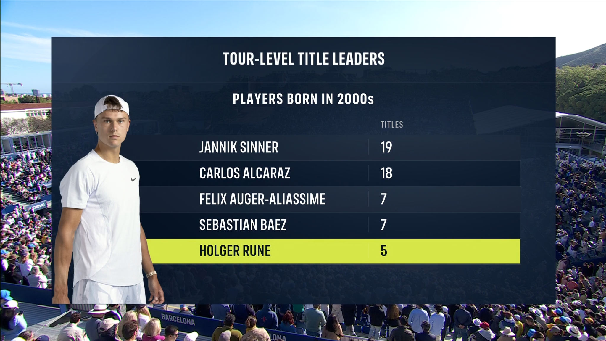 Carlos Alcaraz stunned by Holger Rune in the Barcelona Open final as ...