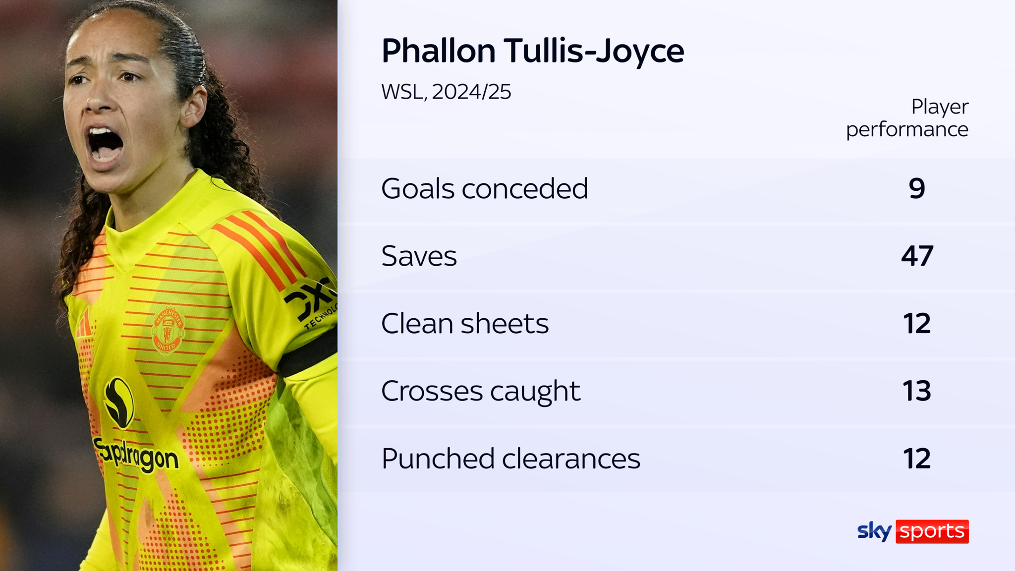 Phallon Tullis-Joyce: Man Utd Women and USA Women goalkeeper on her ...