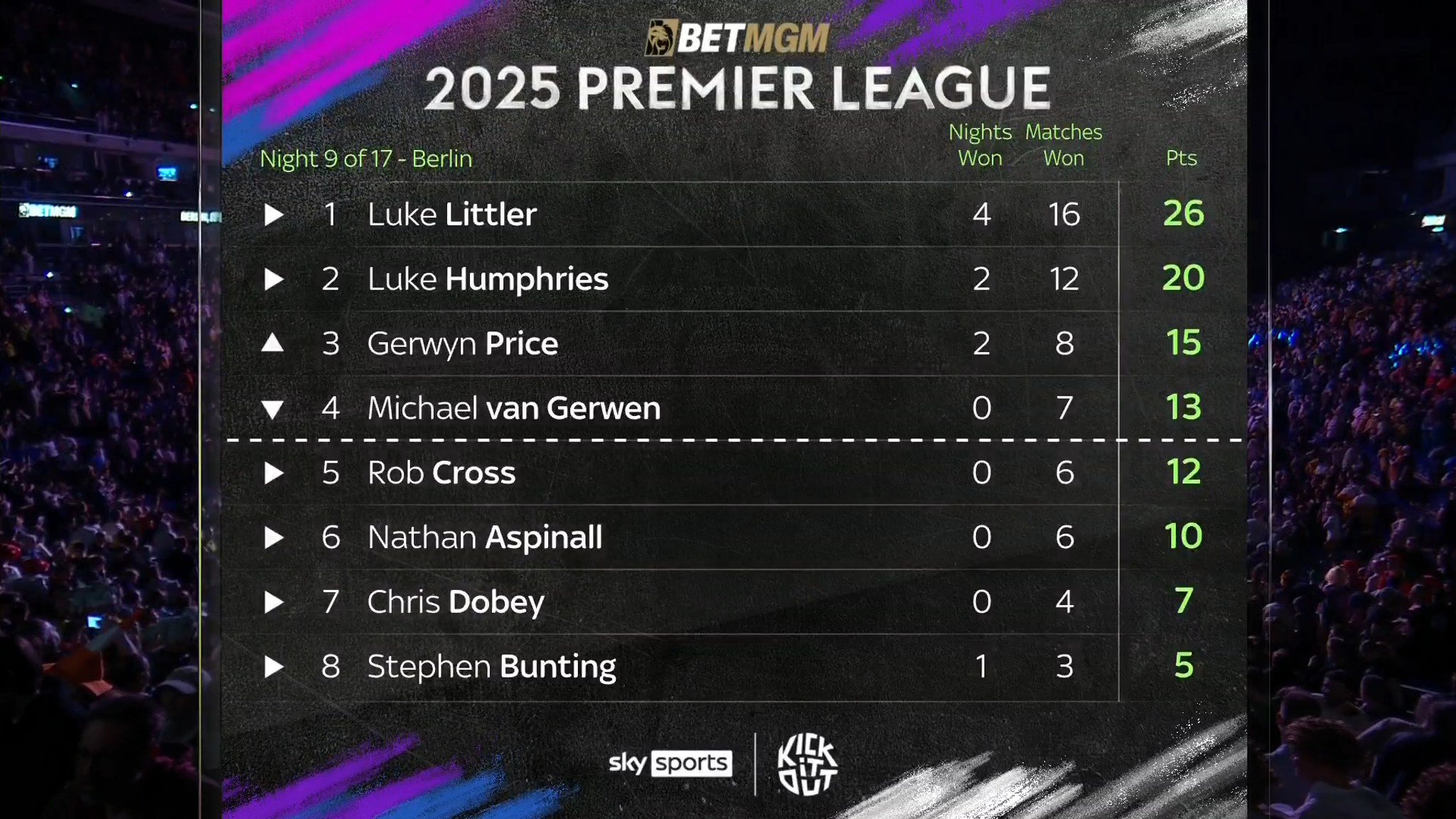 Premier League Darts: Michael van Gerwen to return from freak 'neck injury' on Night 10 in ...