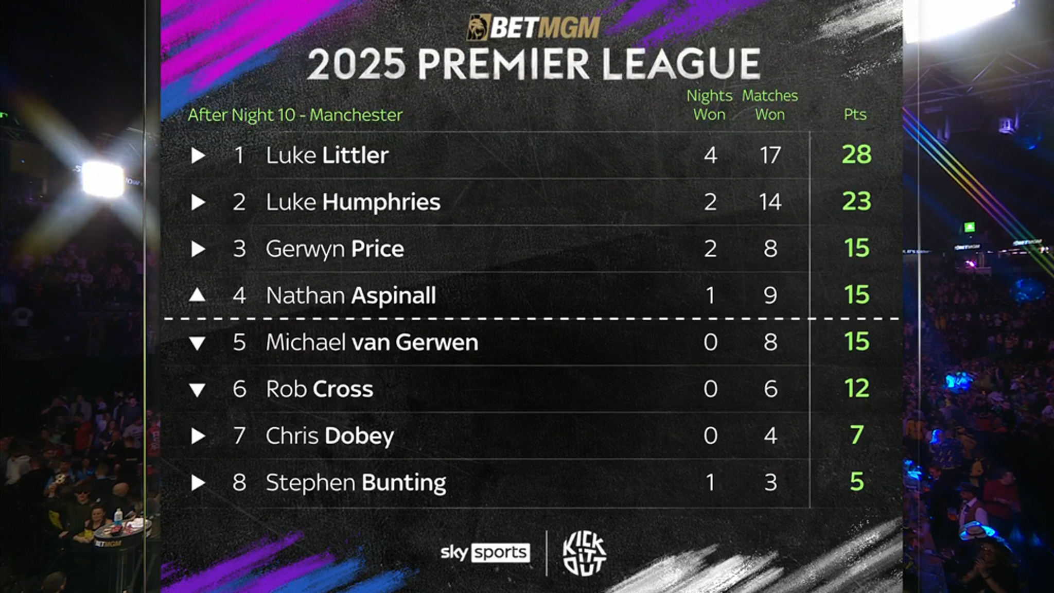 Nathan Aspinall: I've proven my Premier League worth with Manchester win after nearly calling it ...