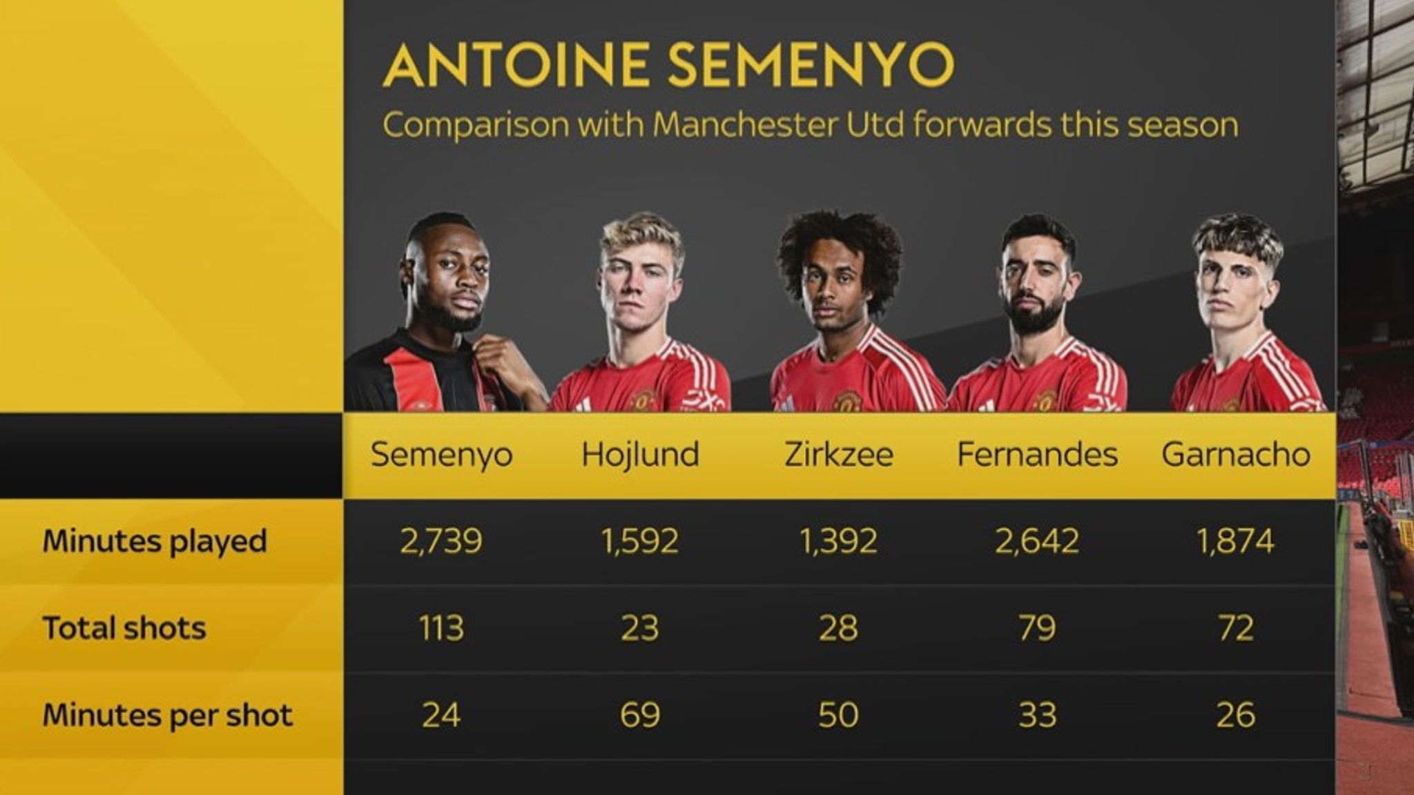 Antoine Semenyo: Man Utd believed to be front-runners in race to sign ...