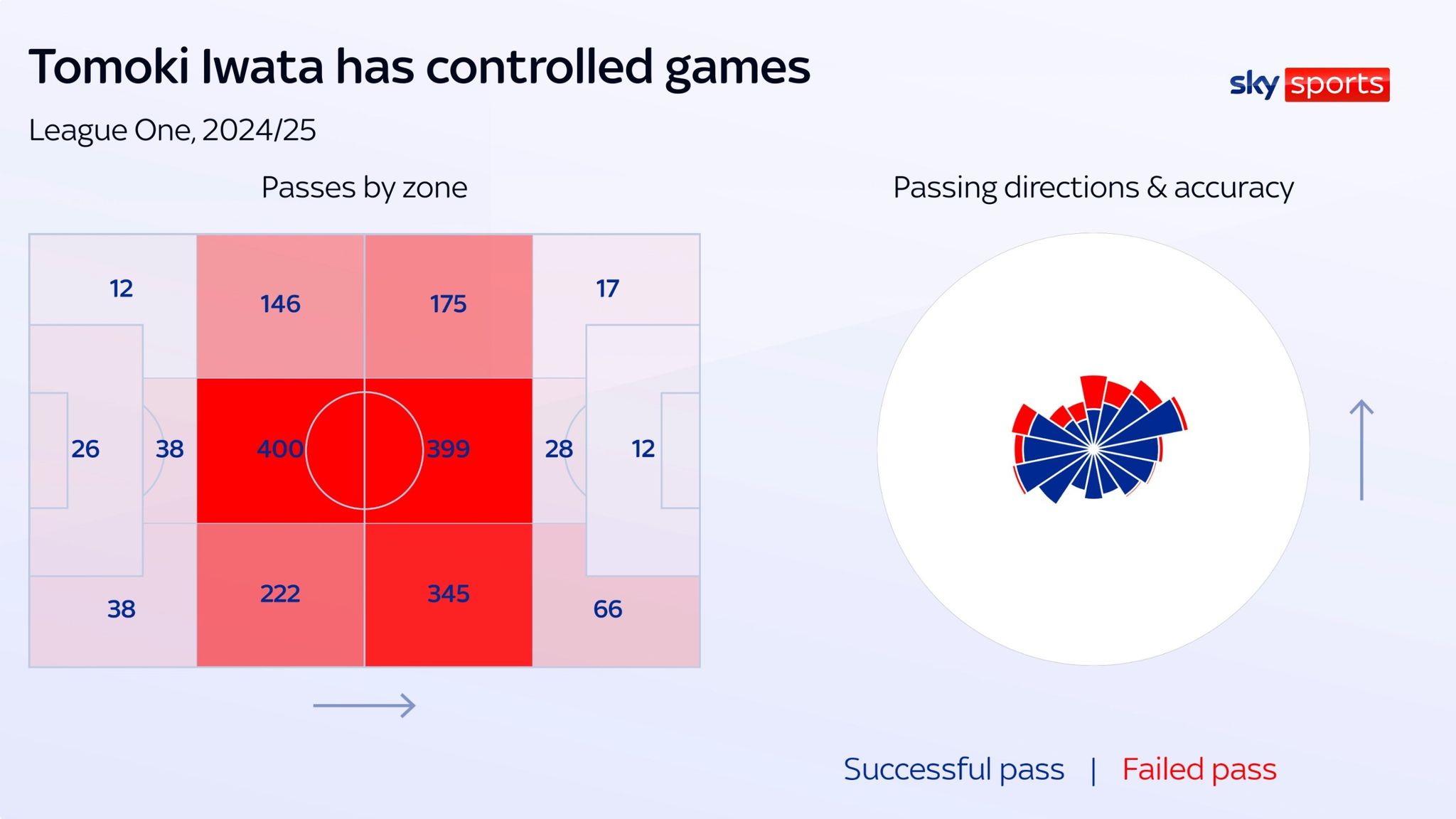 Birmingham City promoted from League One under Chris Davies: Championship rebirth just the start ...