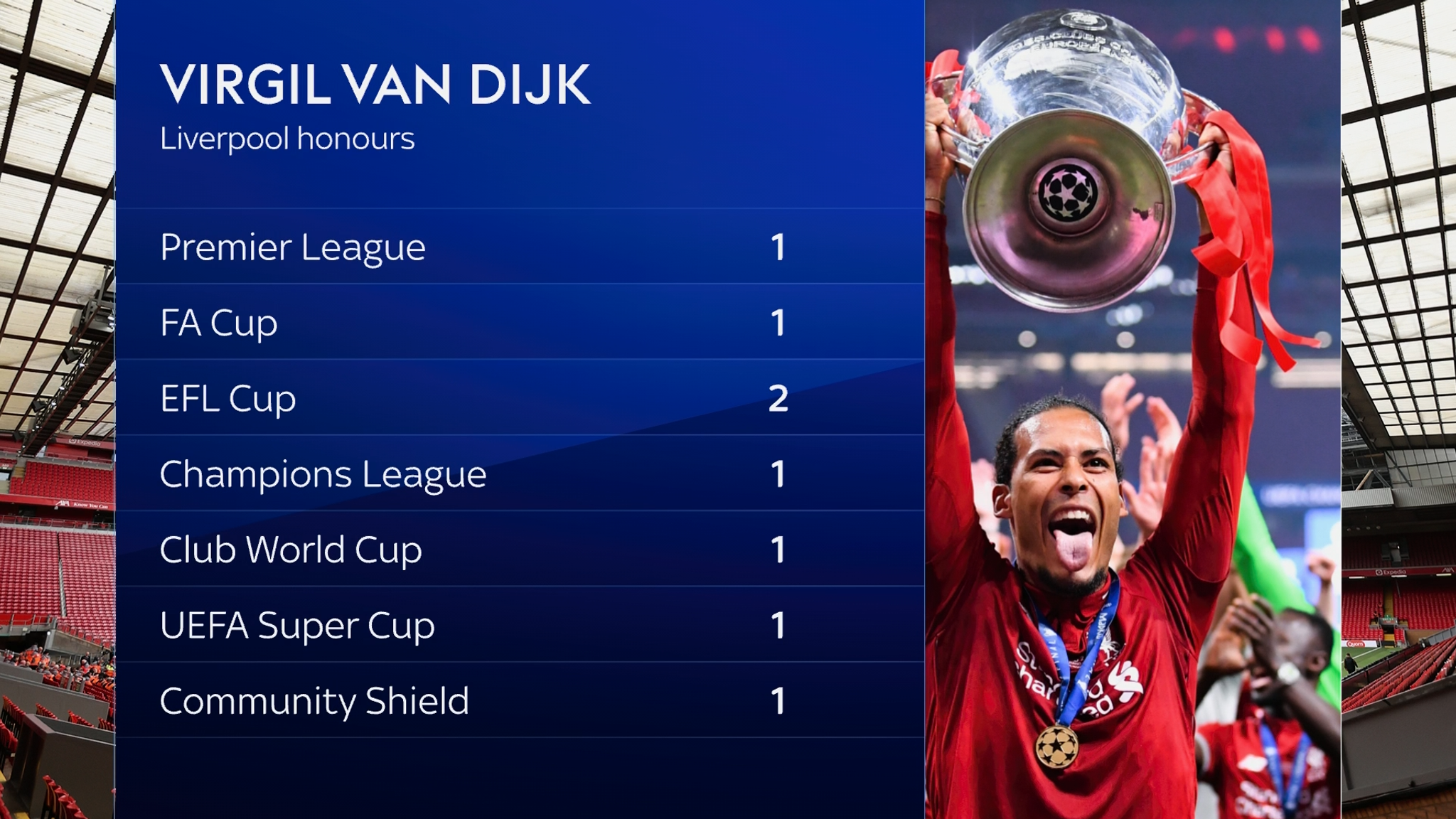 Virgil van Dijk: Liverpool captain signs new contract to remain at ...