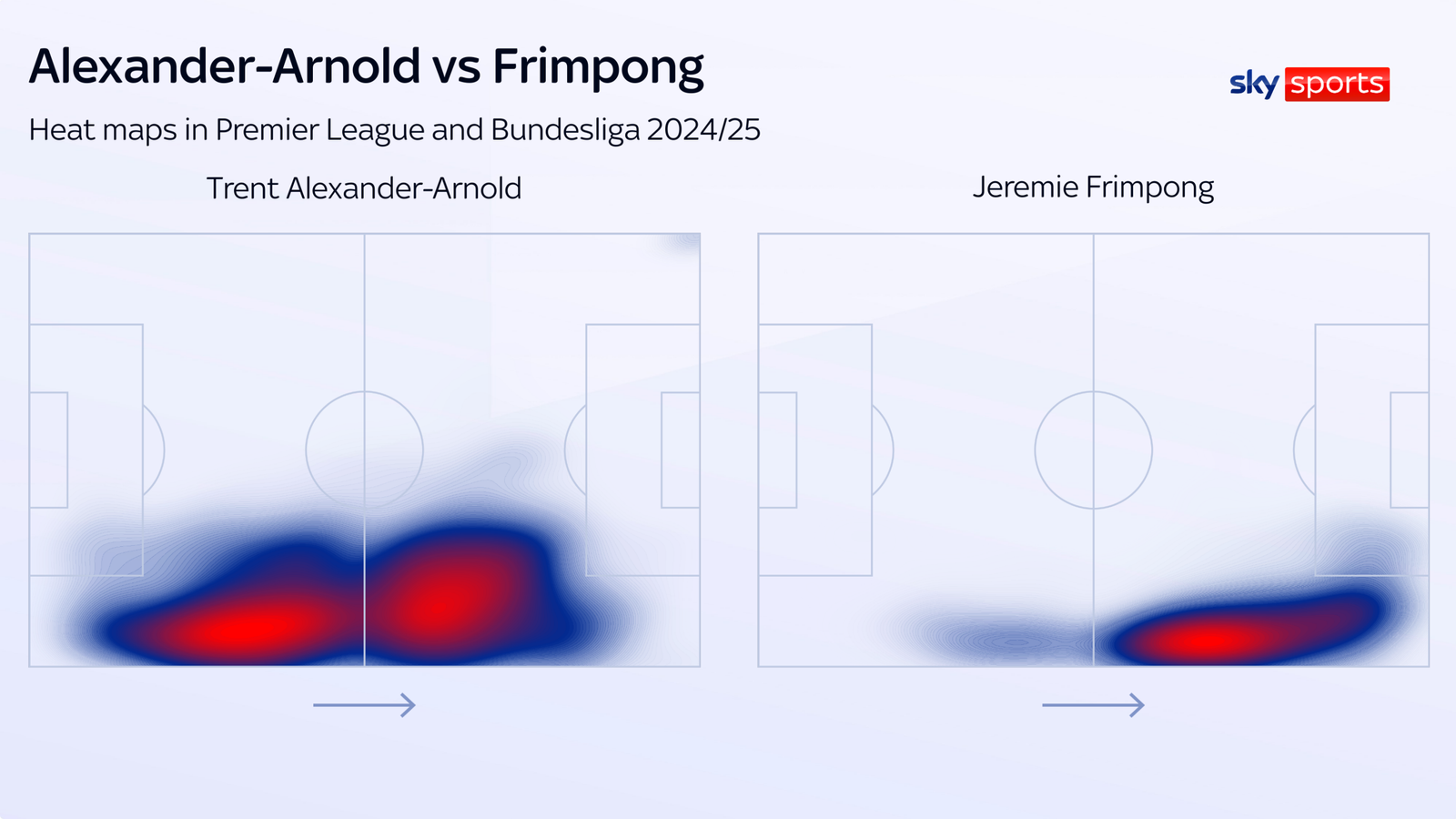 Jeremie Frimpong completes Liverpool medical ahead of summer move from ...